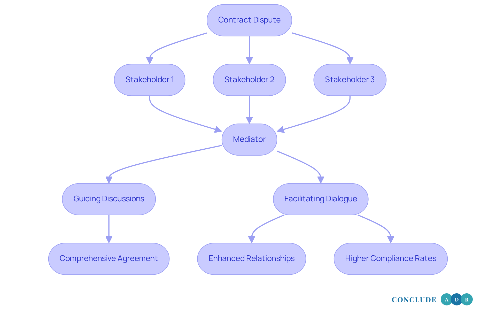 10 Apple Valley Case Studies on Contract Dispute Mediation