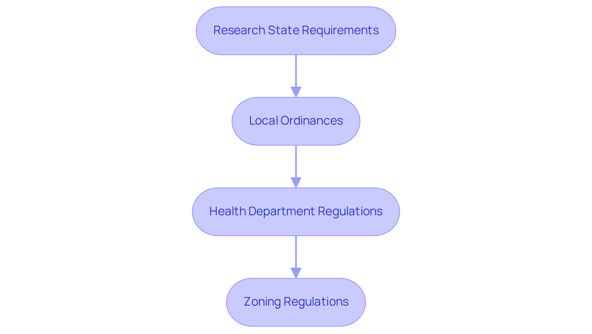 Do You Need a Permit for Vending Machines? Essential Steps to Follow