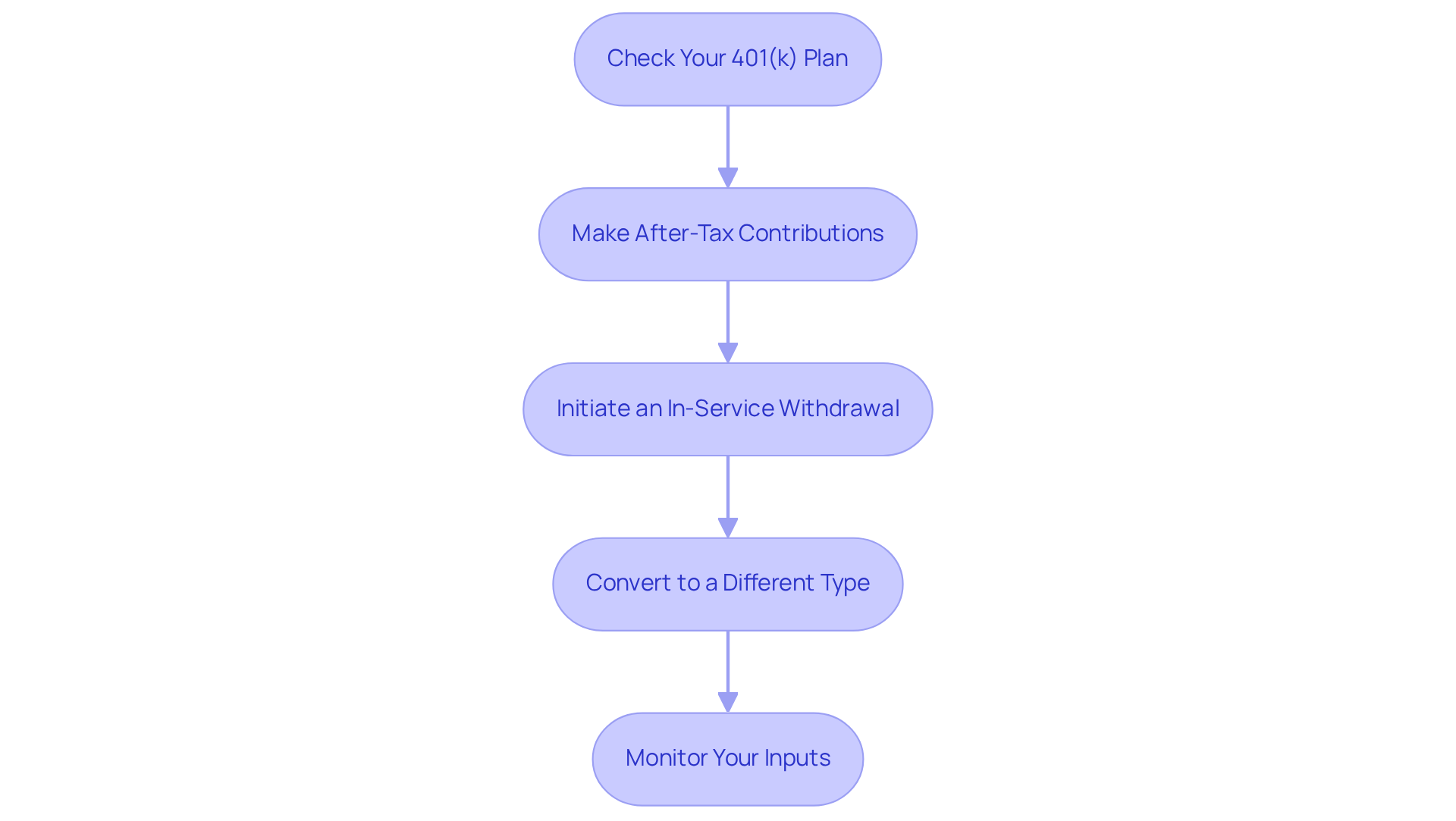 Master the 2024 Mega Backdoor Roth Limit: A Complete Guide for Parents ...