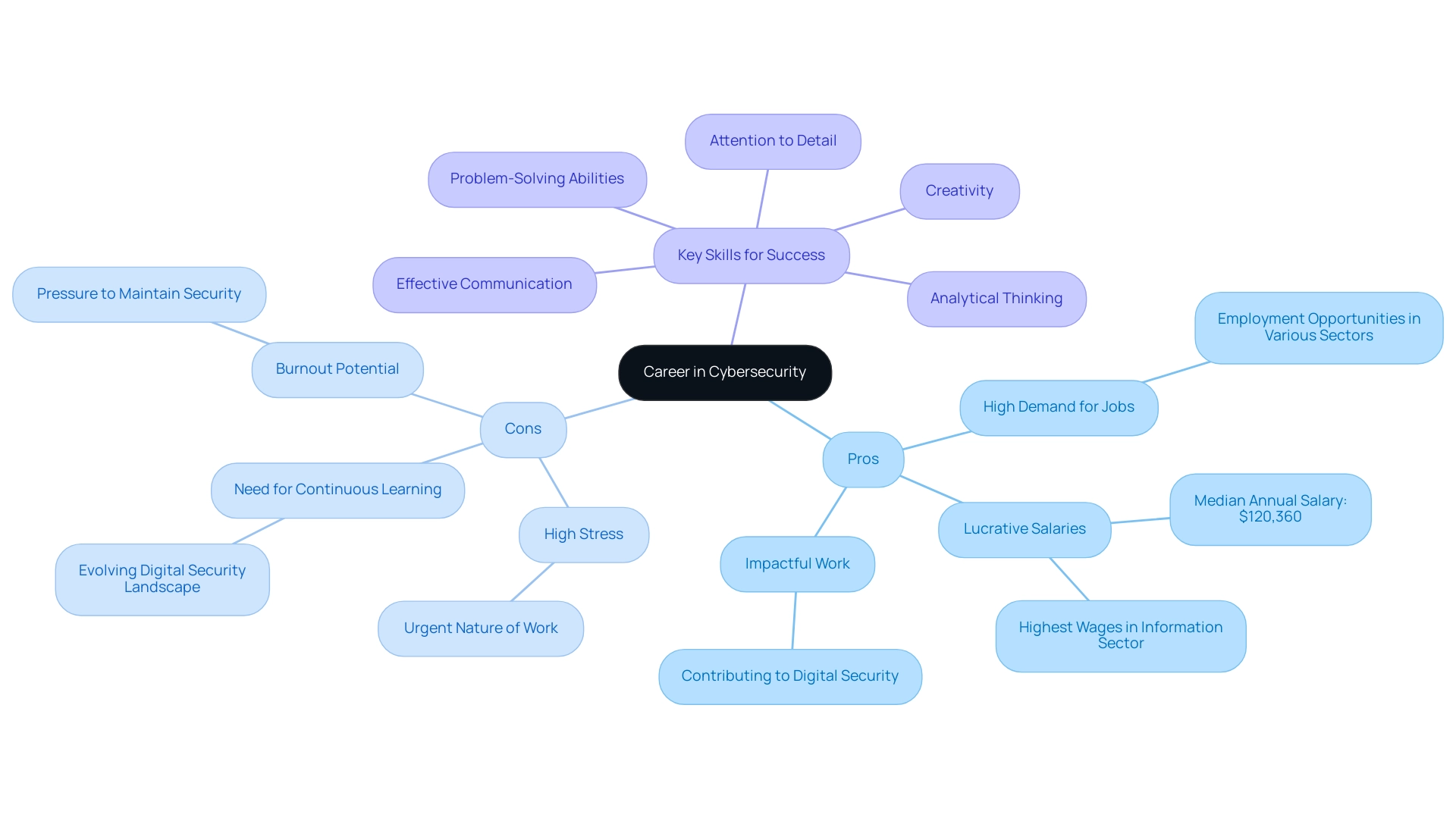 What Does a Career in Cybersecurity Look Like? An Authoritative Overview