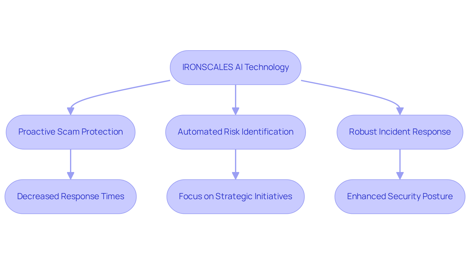 15 Top Phishing Protection Tools for Organizations in 2025