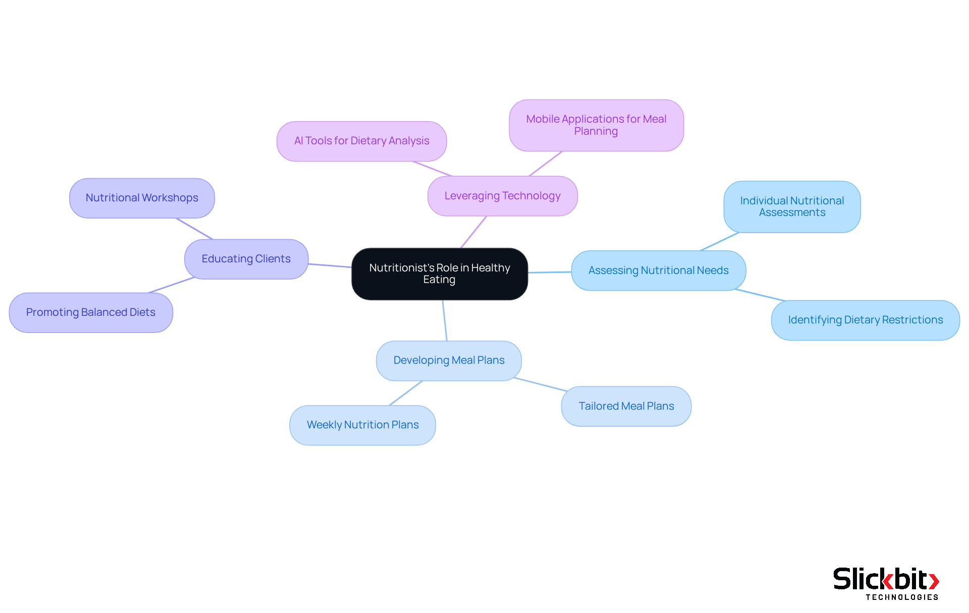 17 Exciting Careers for Life Sciences Professionals