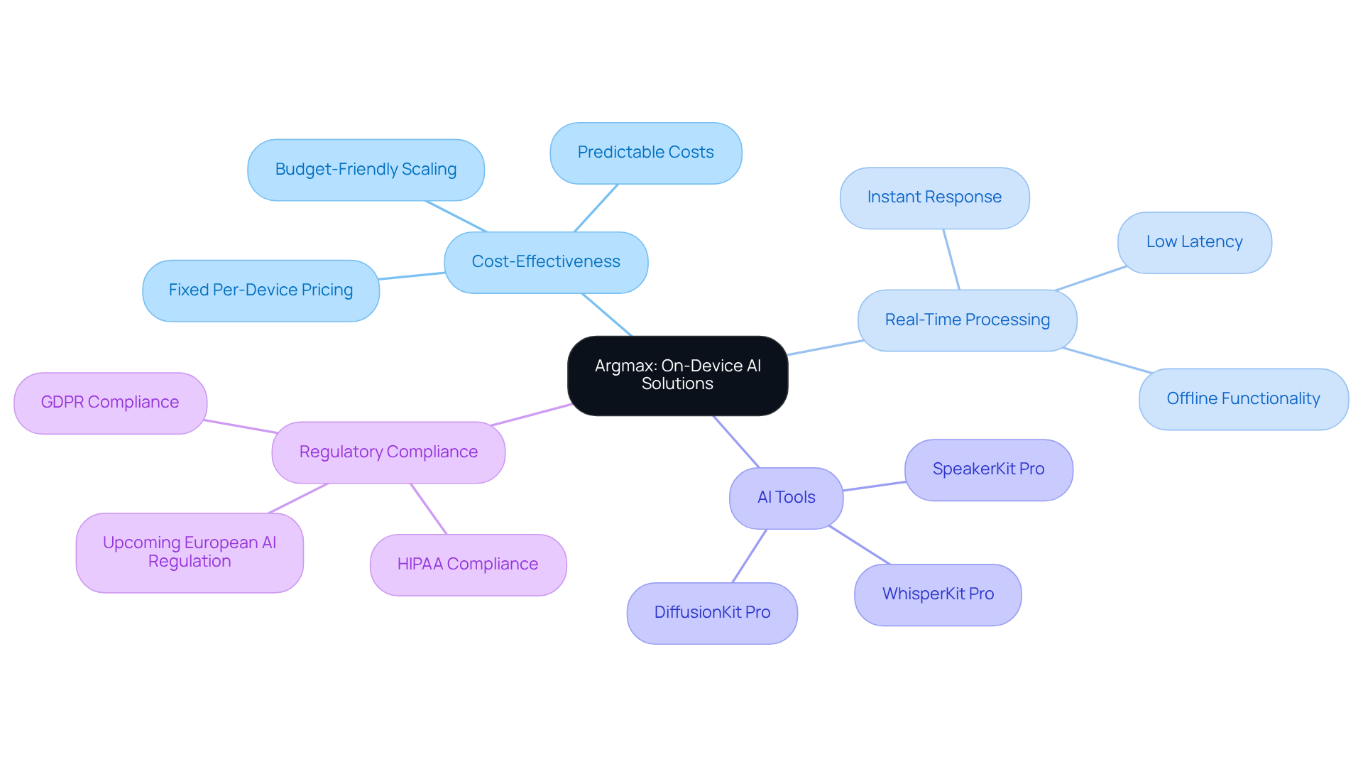 5 Cost-Effective AI Tools for Sensitive Industries' Data Security
