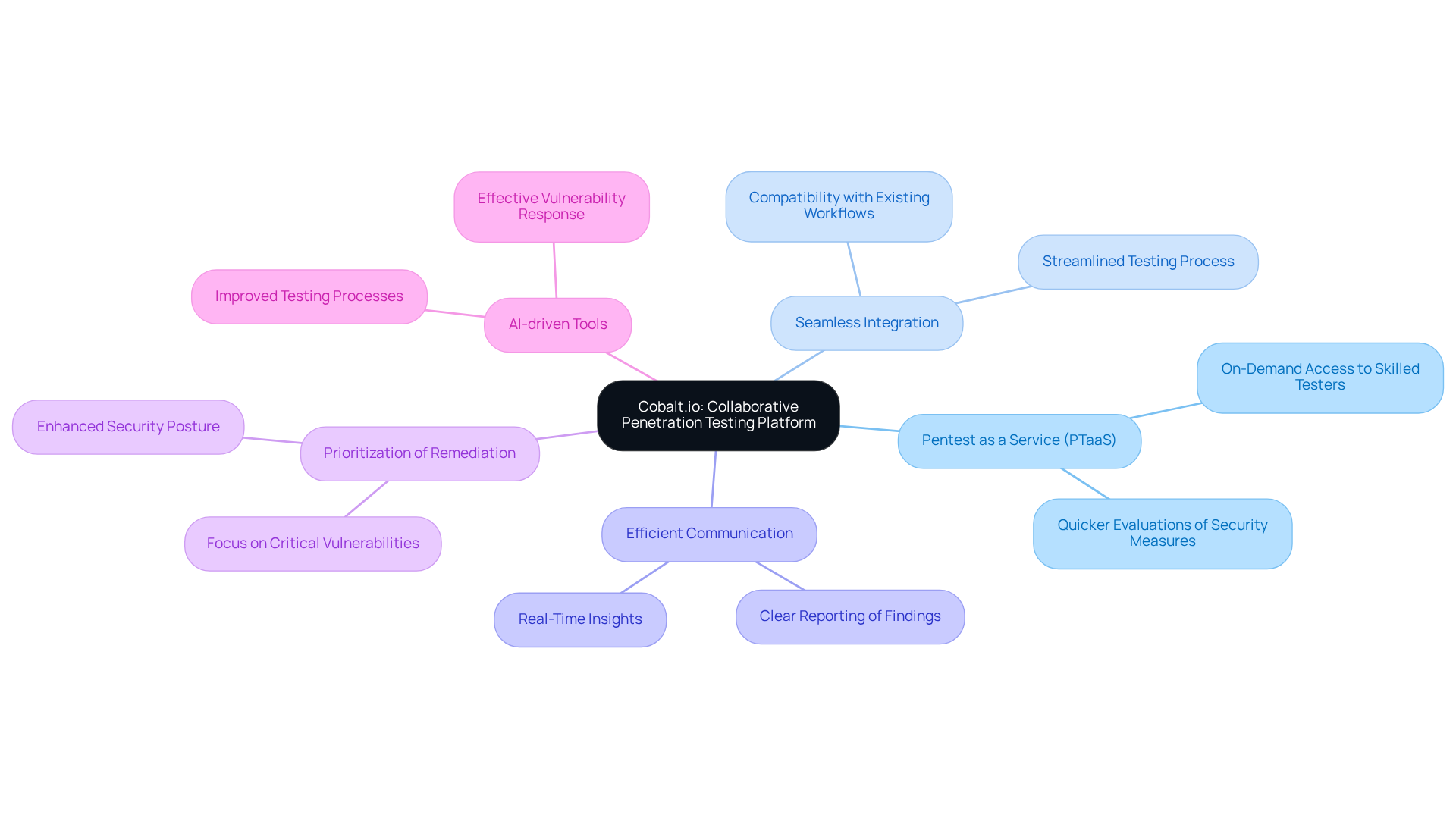 10 Best AI-Driven Penetration Testing Tools for Cybersecurity Leaders