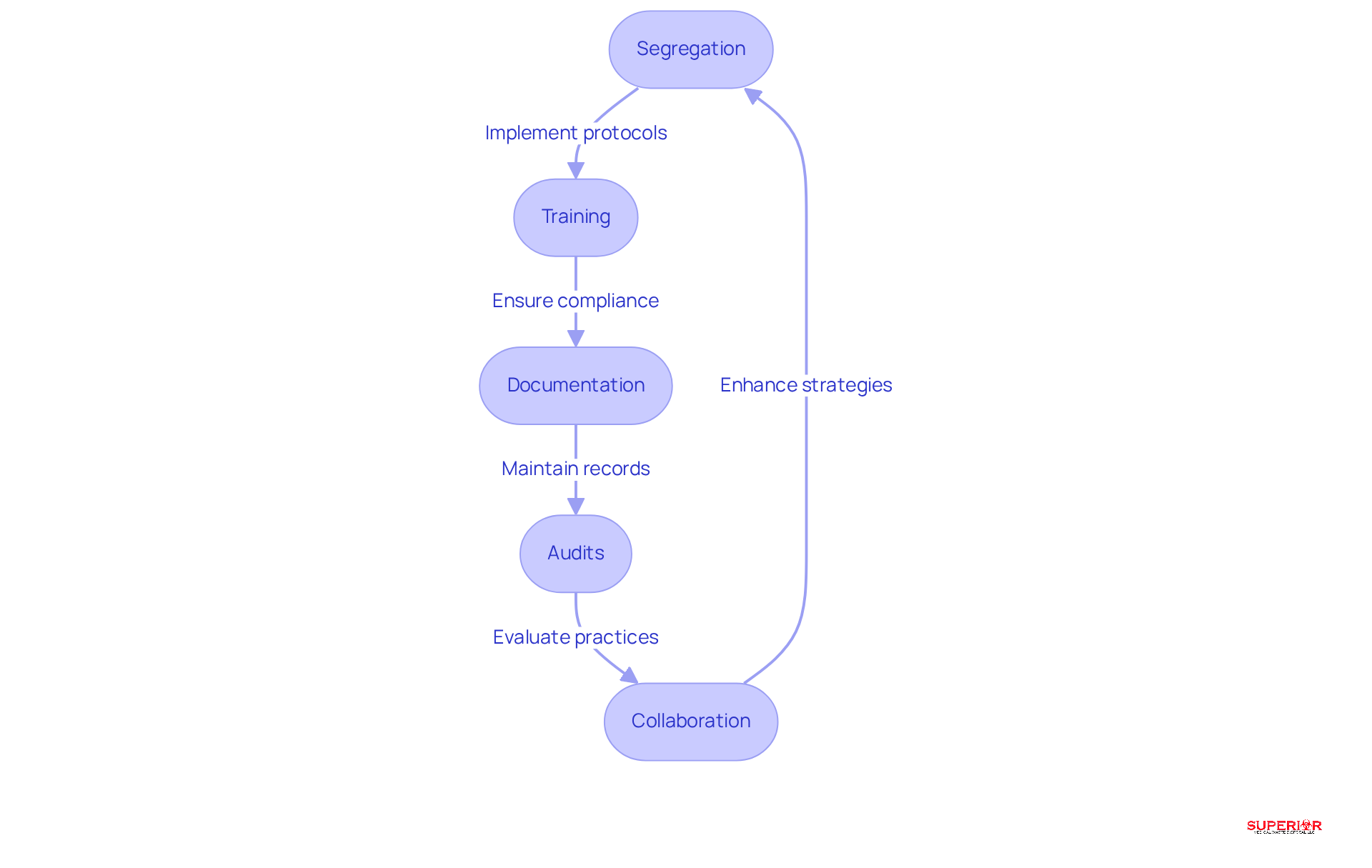 Best Practices for Choosing Pharmaceutical Disposal Companies ...