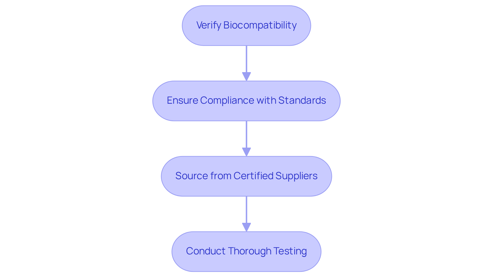 4 Best Practices for Effective PCB Design Board in Medical Devices