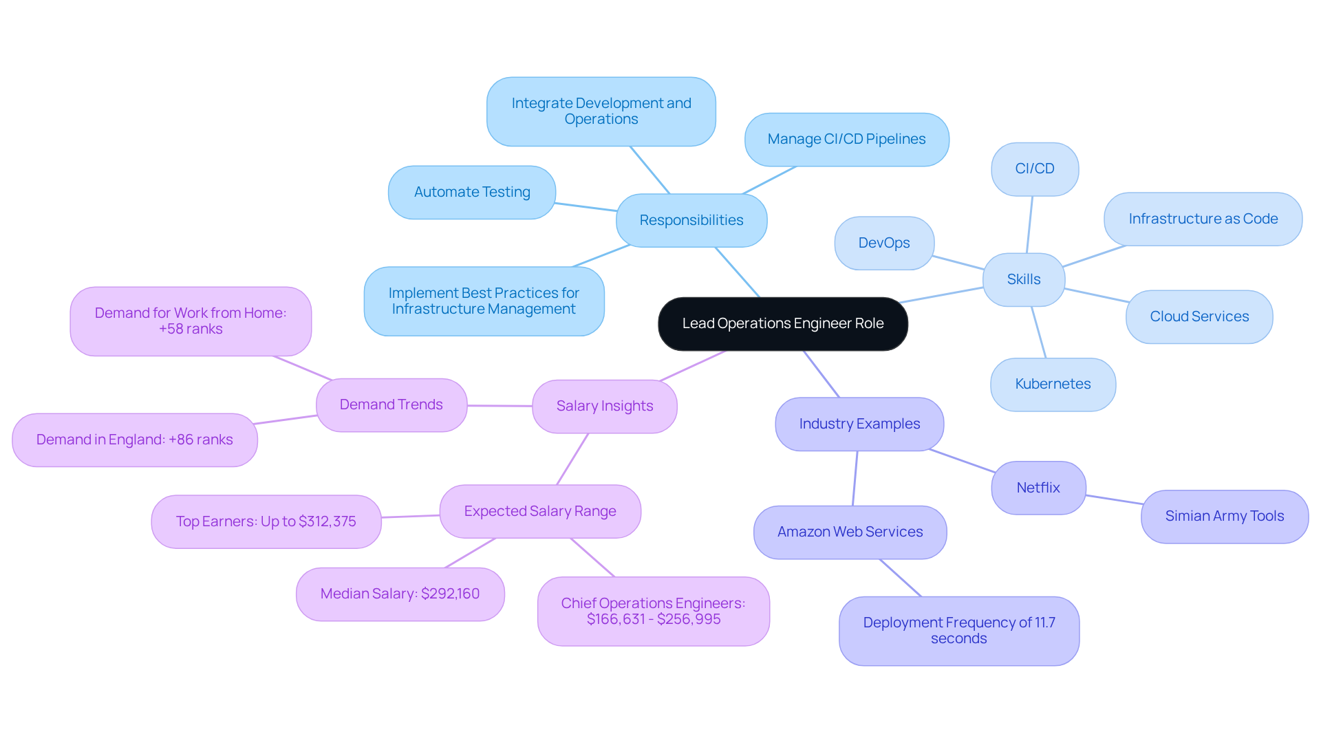Understanding the Principal DevOps Engineer Role and Its Impact - Techneeds