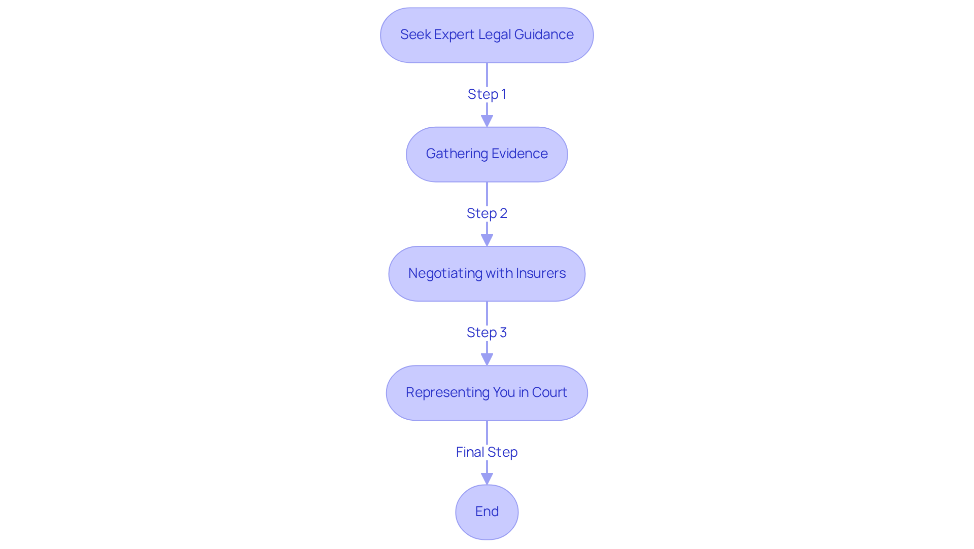 Can Emotional Trauma Be Compensated? Evidence and Strategies for ...