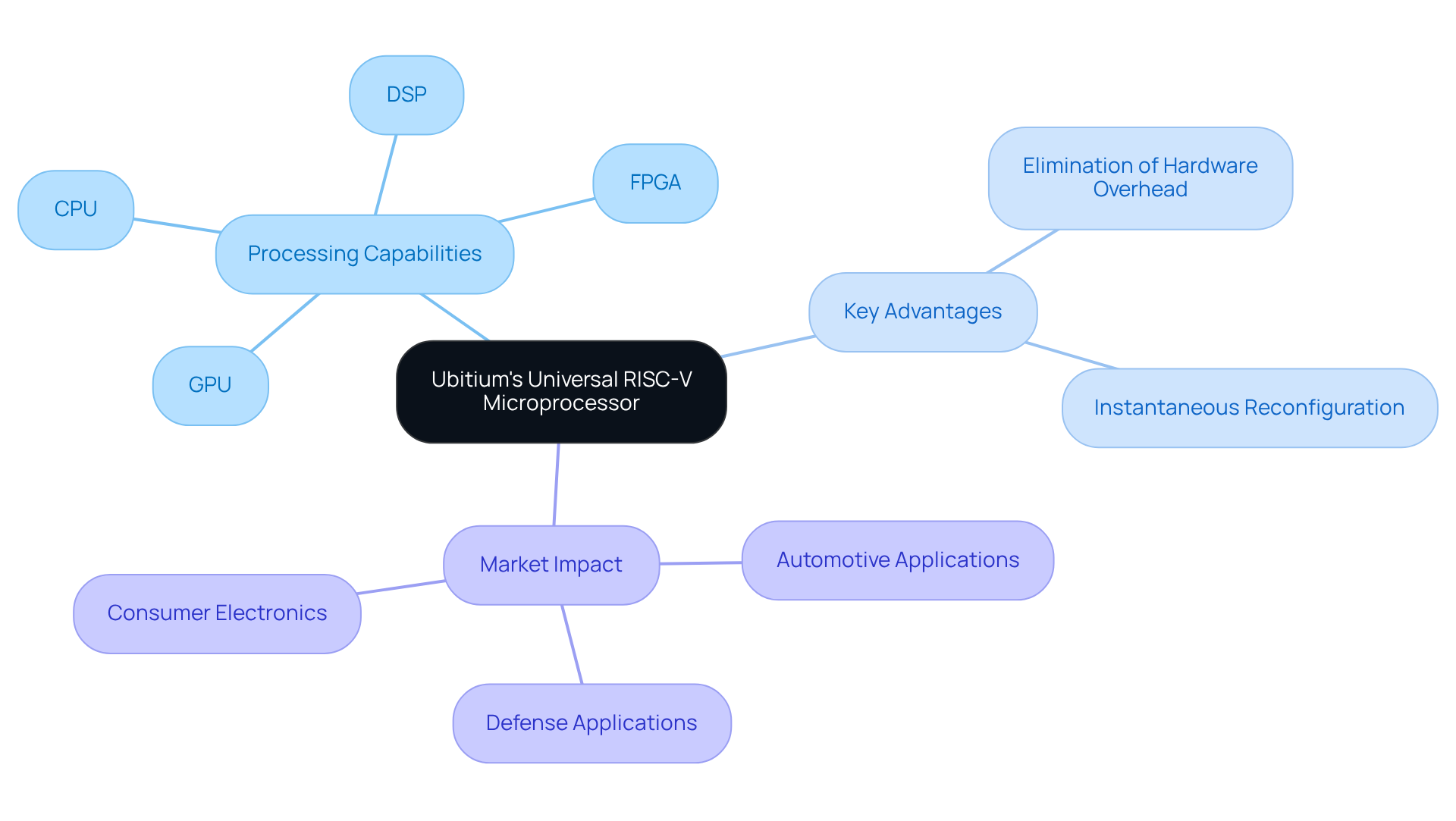 Discover Tech Tour Defence 2025 Award Winning Technology in Embedded ...