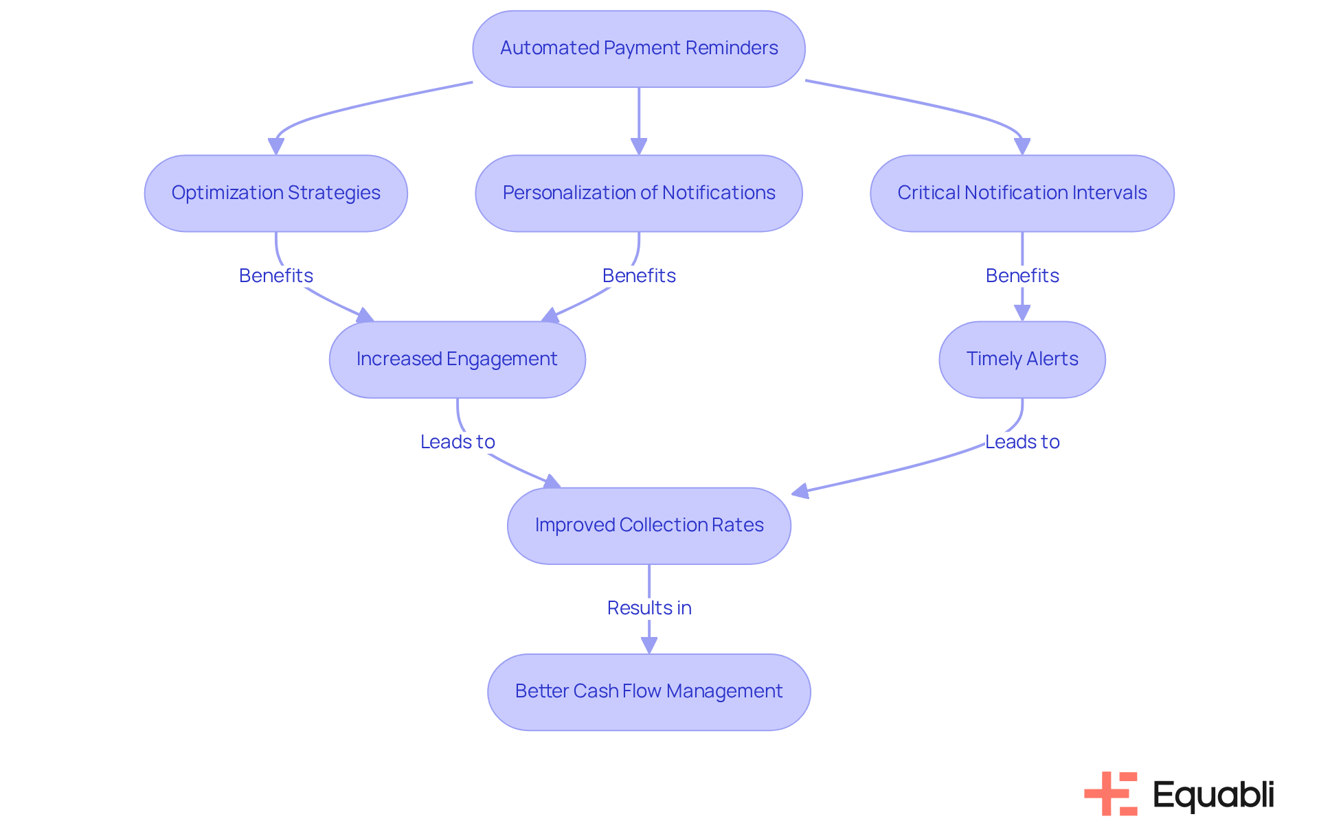10 Payment Reminder Letter Optimization Strategies for Corporate Credit Management