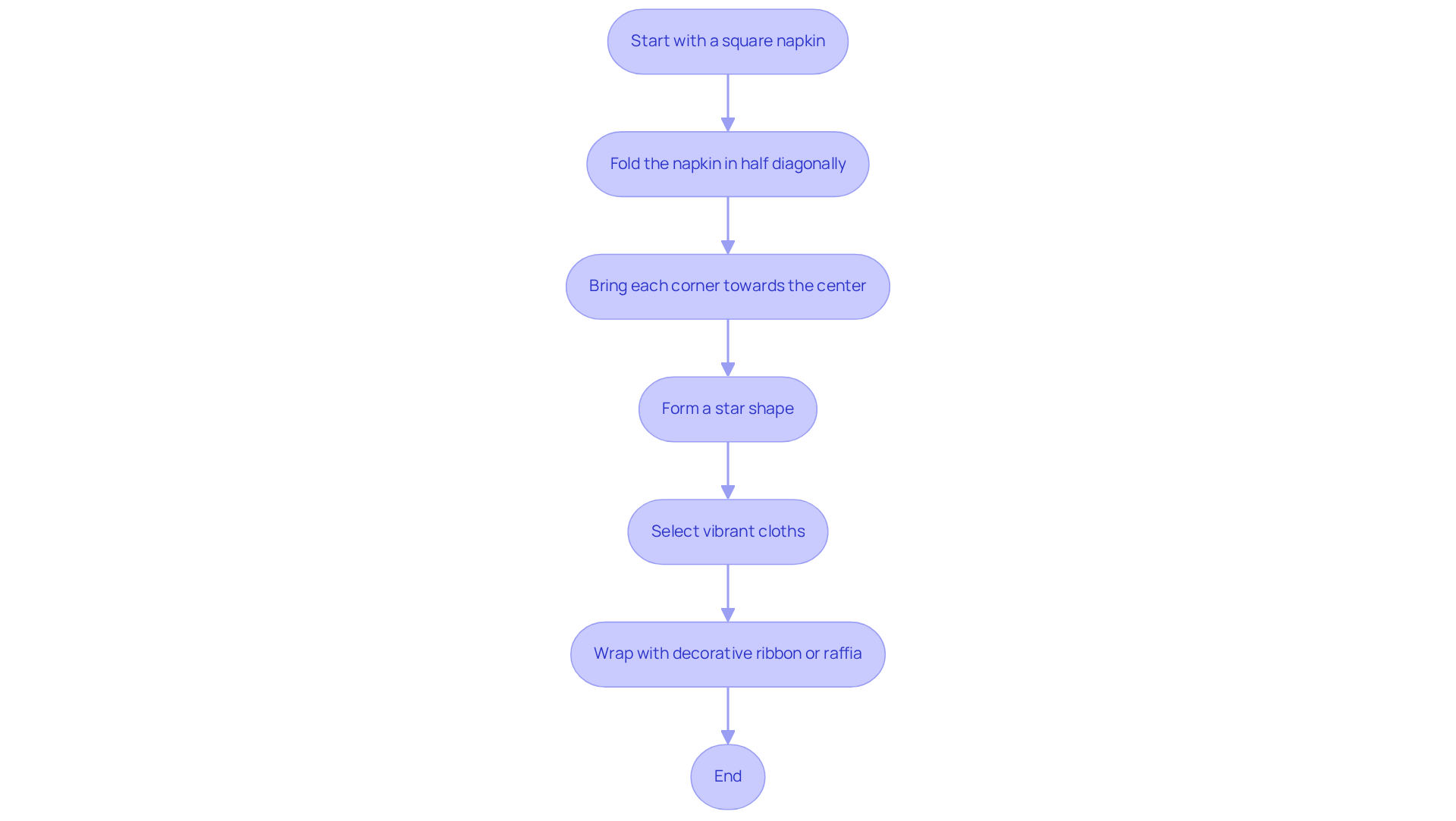 Follow the arrows from the start to see how to fold your napkin into a beautiful star shape. Each box represents a step in the process, making it easy to create this stunning design.
