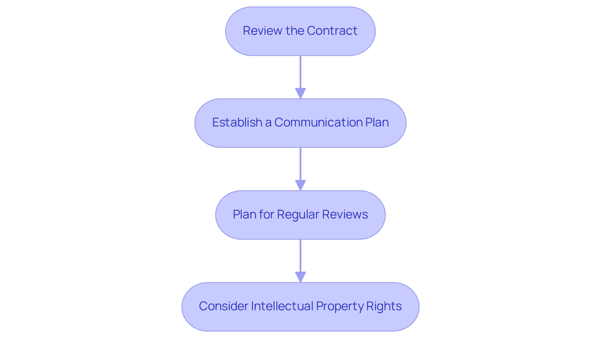 How to Choose the Right Digital Marketing Agency Near Me: A Step-by-Step Guide