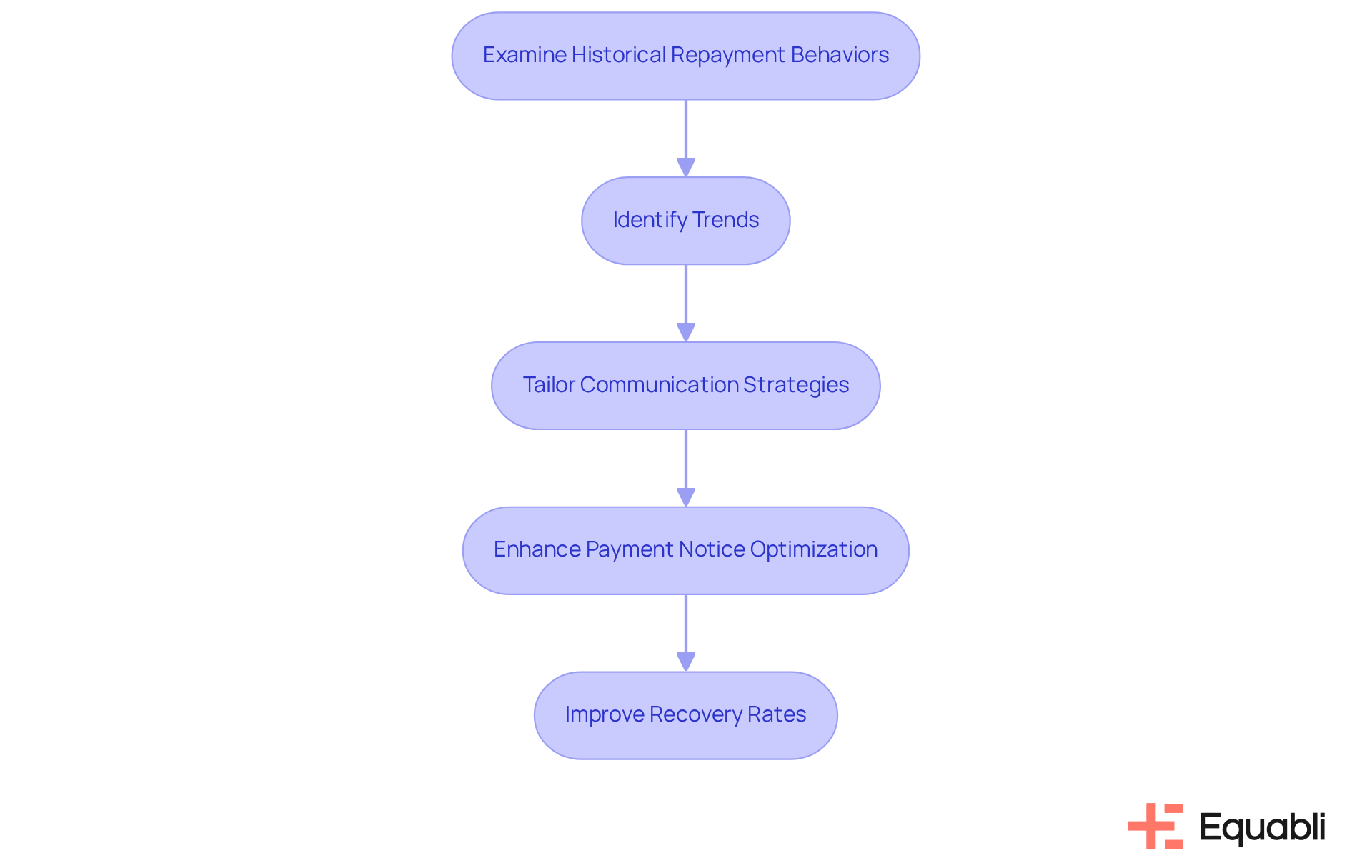10 Payment Notice Letter Optimization Strategies for Corporate Debt Recovery