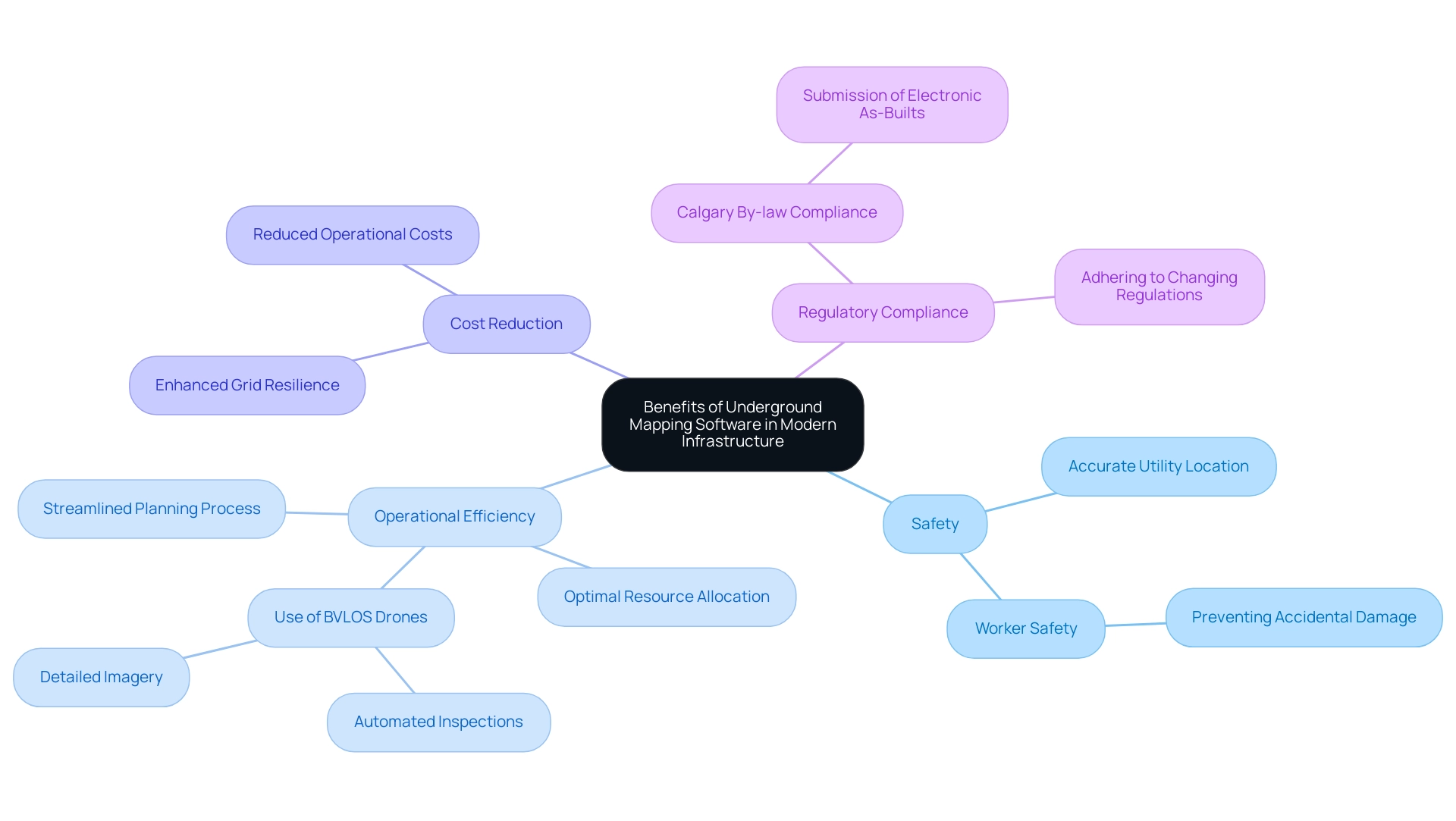 What Is Underground Mapping Software? A Complete Overview