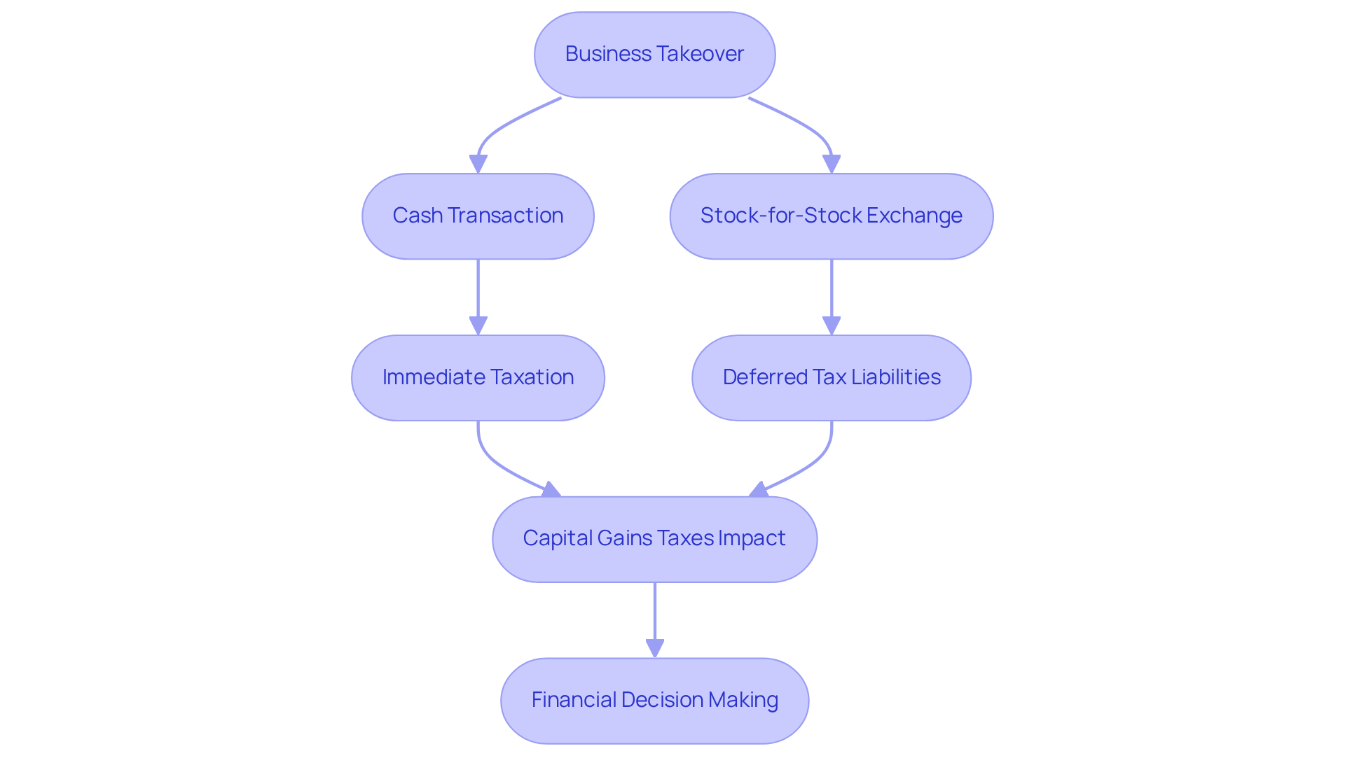 When a Company Buys Another Company What Happens to Your Stock ...