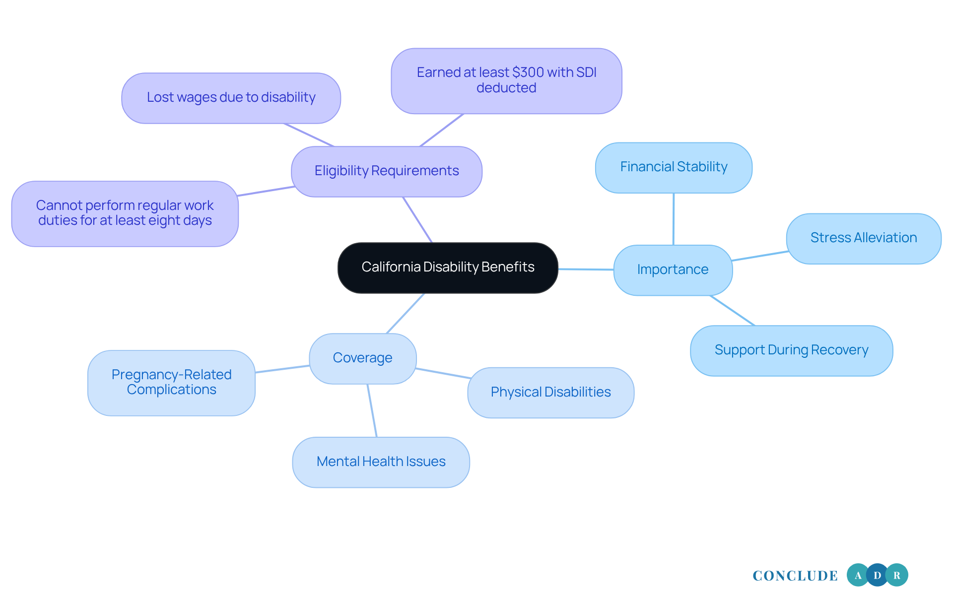 Navigate California Disability Benefits: Eligibility, Types, and Tips