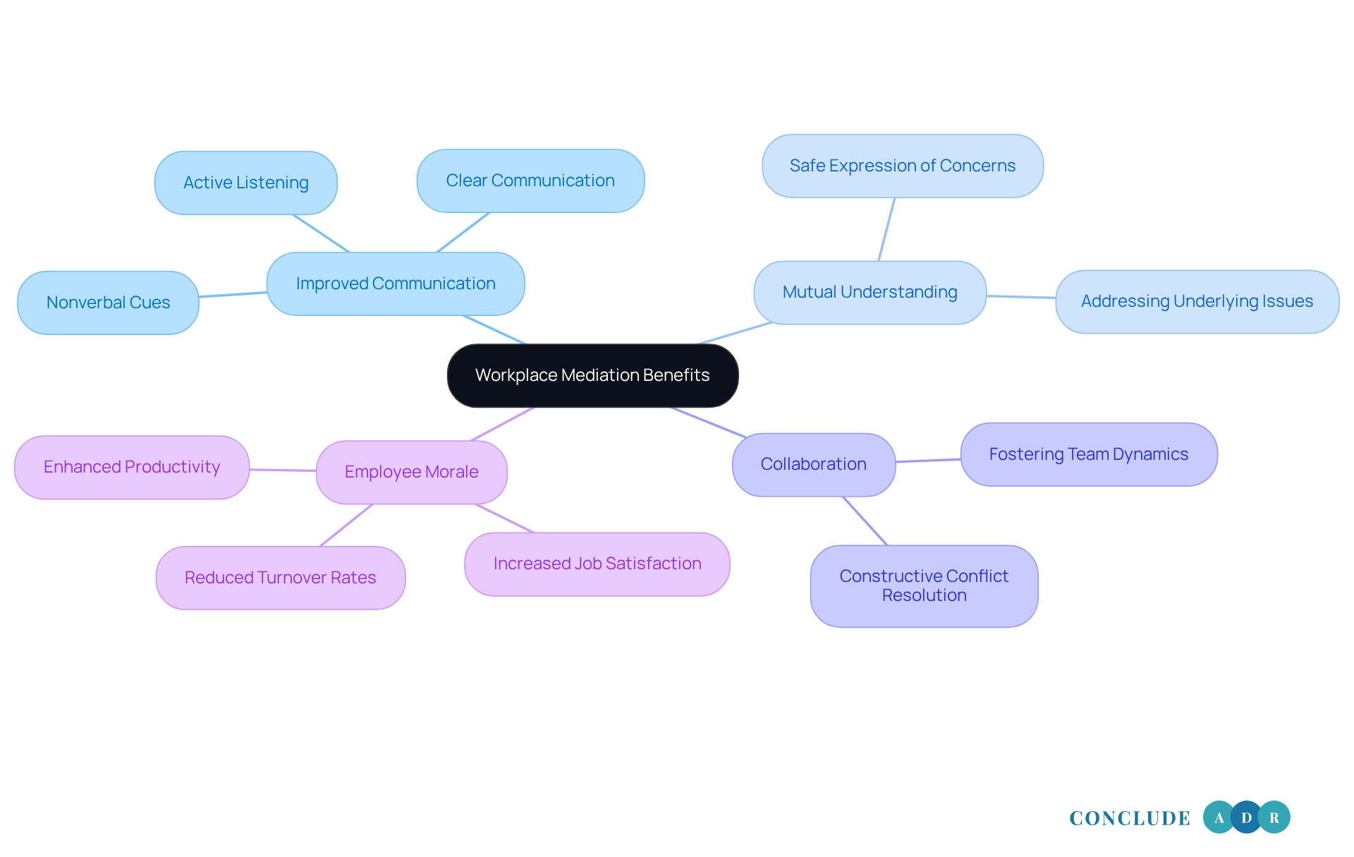 4 Reasons to Choose a Workplace Mediator in Irvine Today