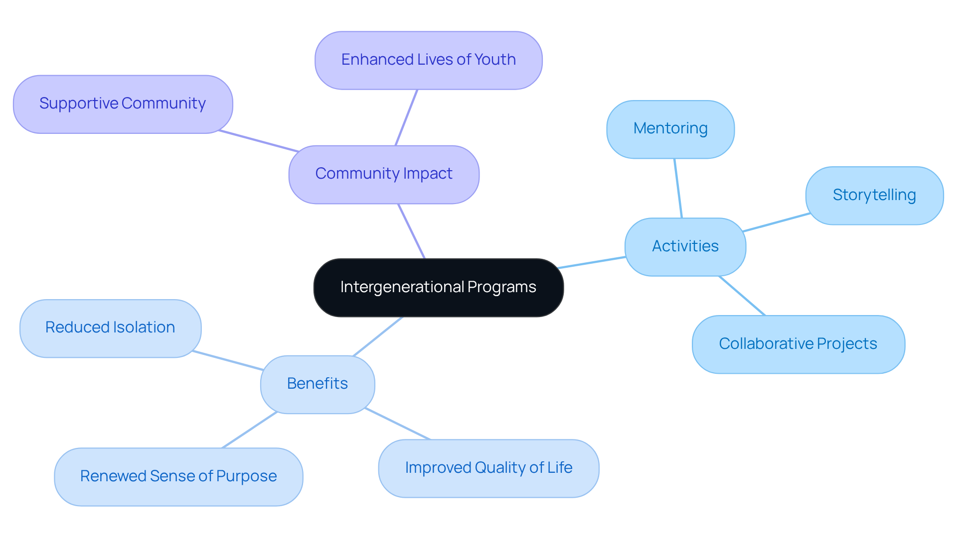 10 Engaging Activities To Do With The Elderly For Connection | Best ...