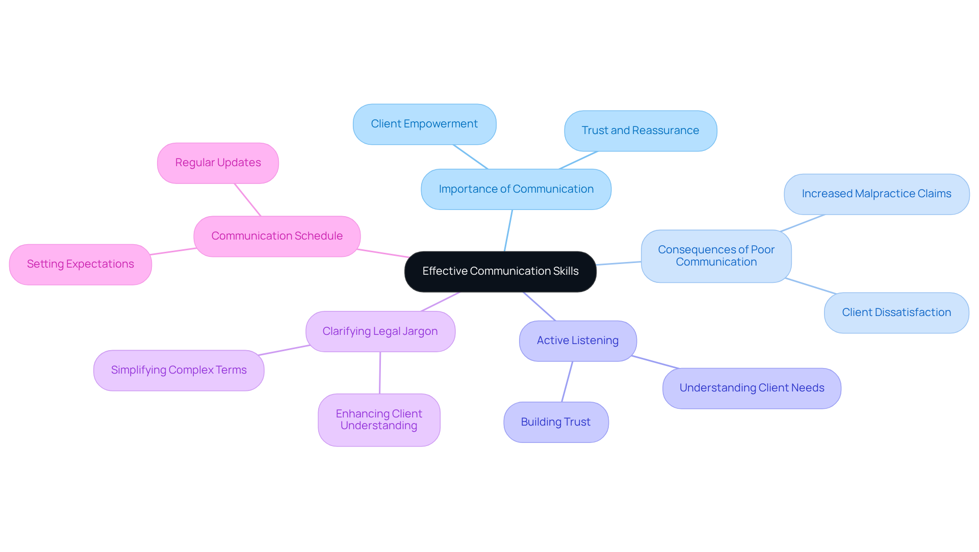 10 Essential Qualities of a Small Plane Crash Lawyer in San Francisco ...