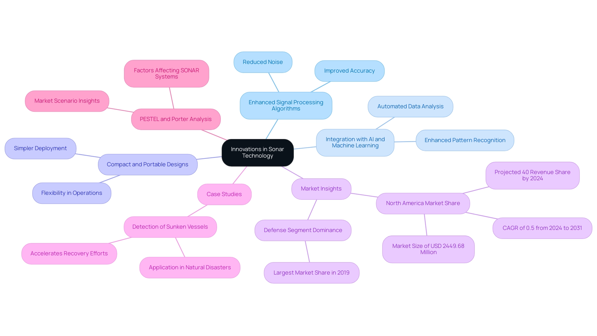 Understanding Sonar Products: A Comprehensive Tutorial on Features and Applications