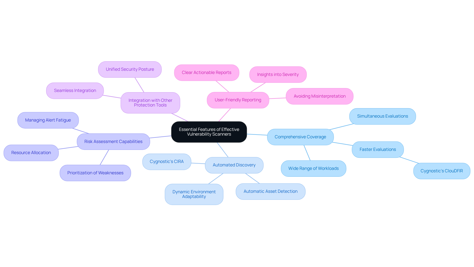 4 Best Practices for Using a Web Vulnerability Scanner Online – Cygnostic