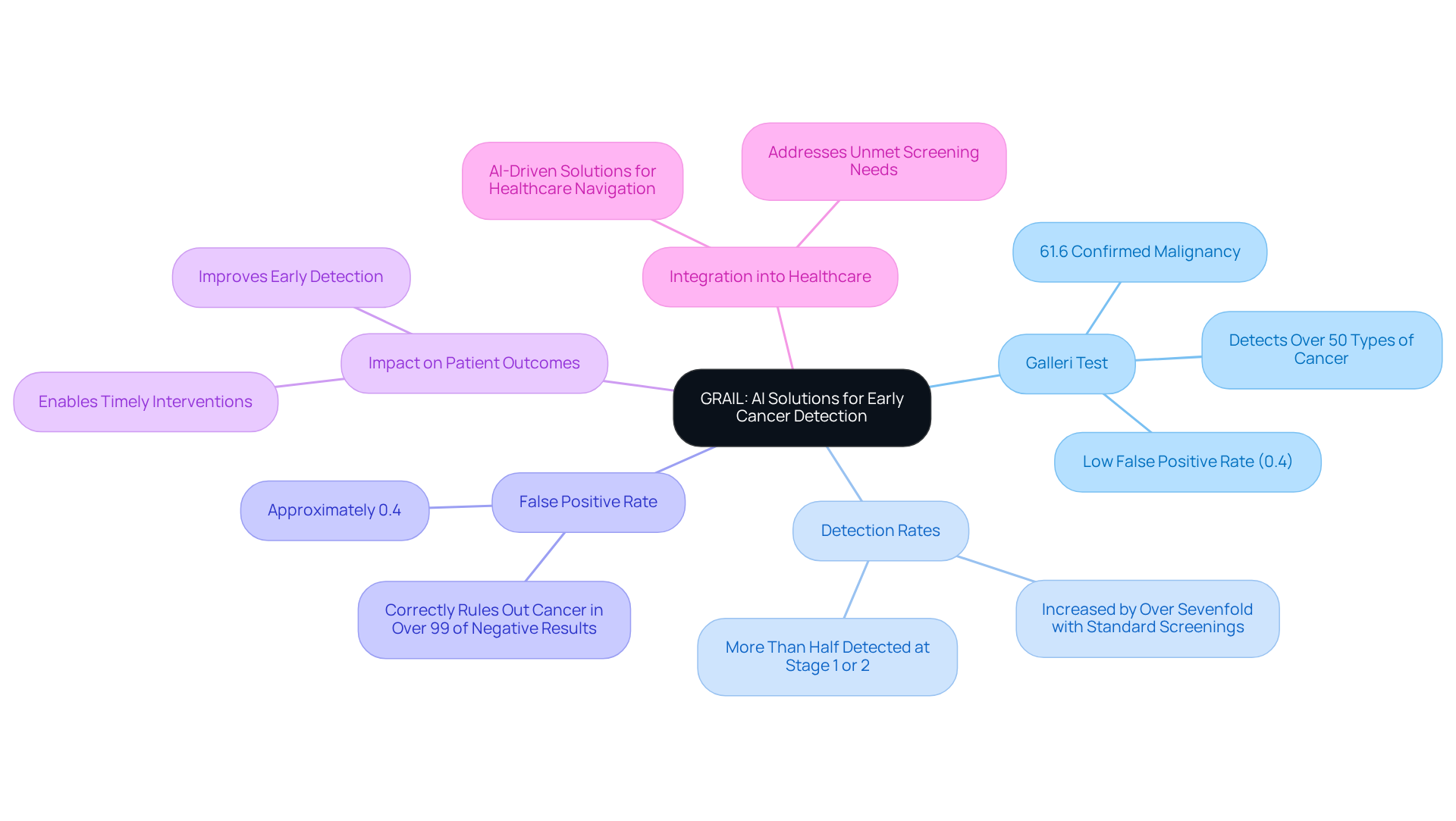 10 AI-Driven Solutions for Streamlined Healthcare Navigation