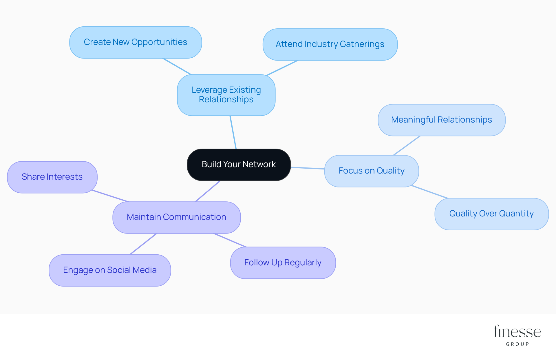 10 Strategies for Mastering Personal Public Relations - Finesse Group