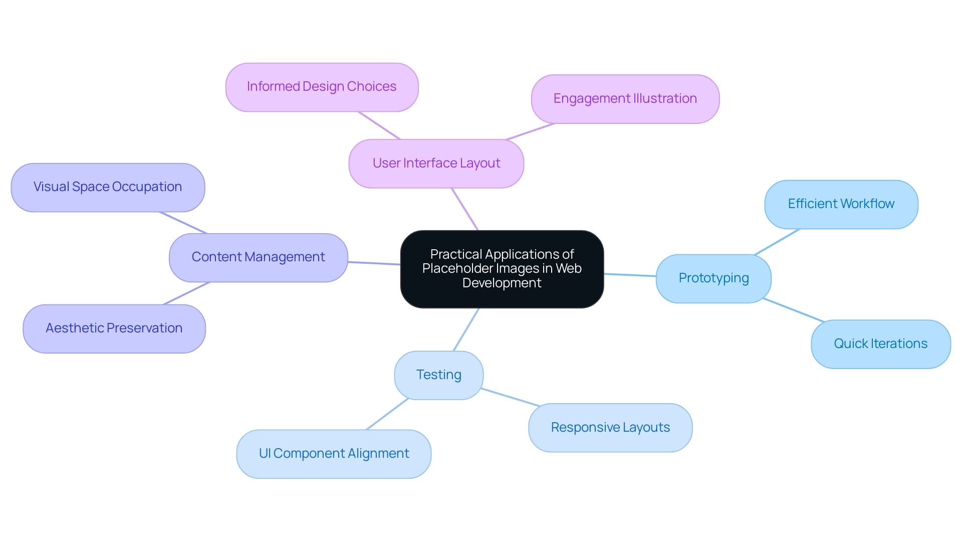 What Are Placeholder Images Generators? Understanding Their Role in Web Development