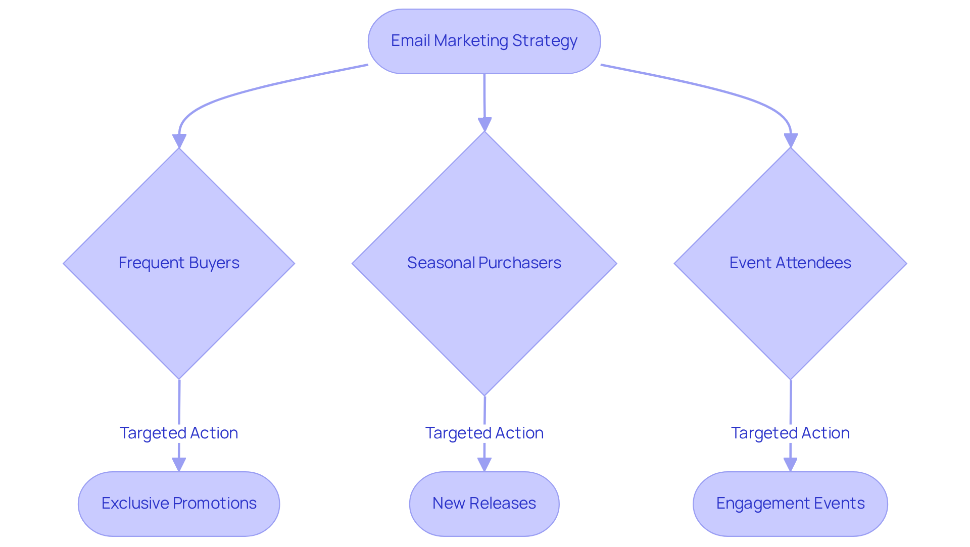 10 Ways to Leverage Your Wine Industry Email List for Success