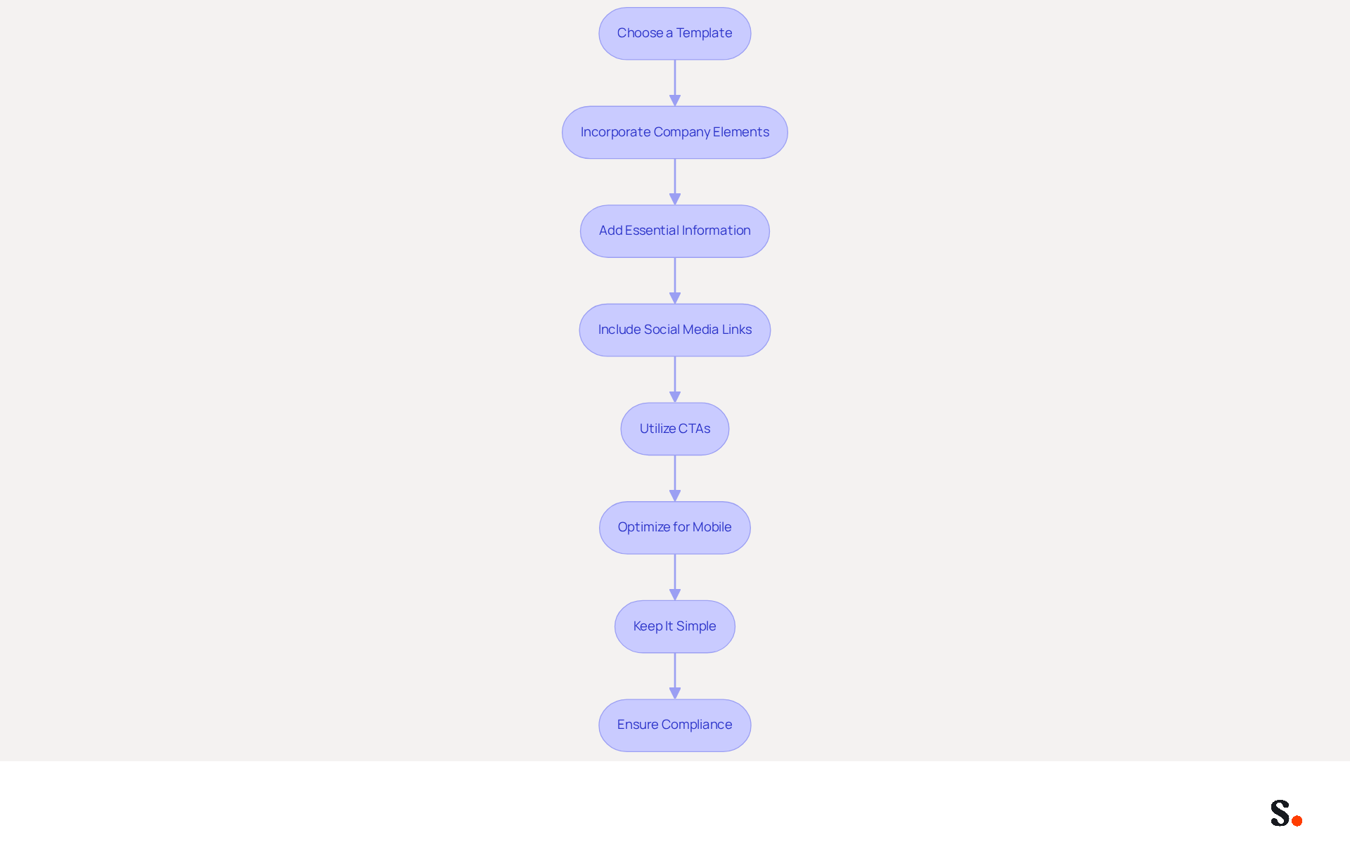 Each box represents a step in the process of creating your email signature. Follow the arrows to see how to move from one step to the next, ensuring you cover all important aspects for a professional and effective signature. Each box represents a step in the process of creating your email signature. Follow the arrows to see how to move from one step to the next, ensuring you cover all important aspects for a professional and effective signature.