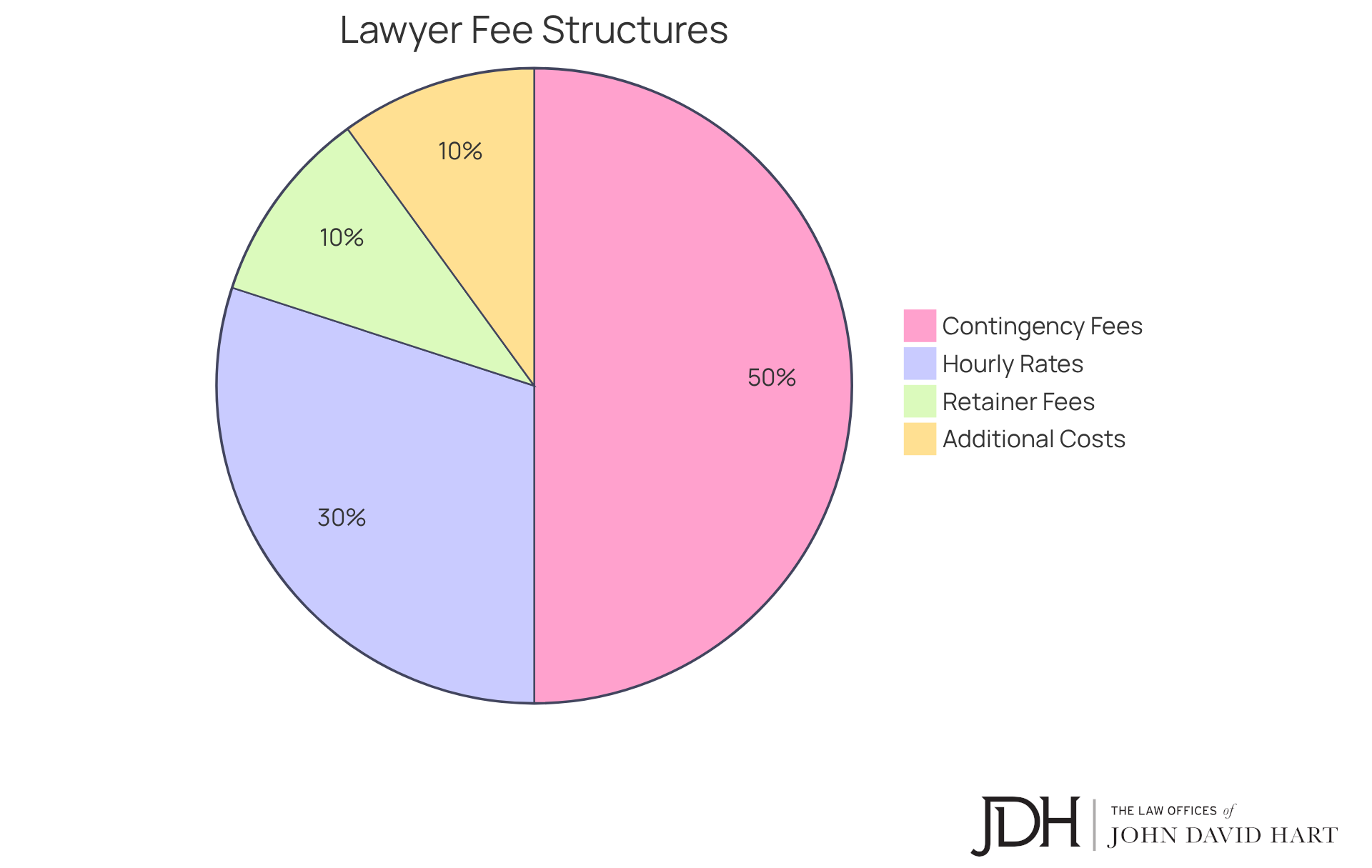 Find the Right Fort Lauderdale Car Accident Lawyer in 5 Steps - The Law ...