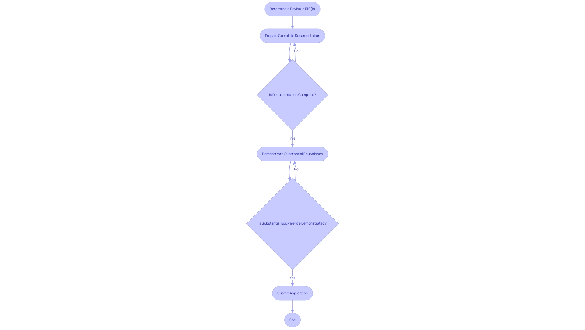 What Is A 510k Medical Device? An In-depth Tutorial On The Submission 