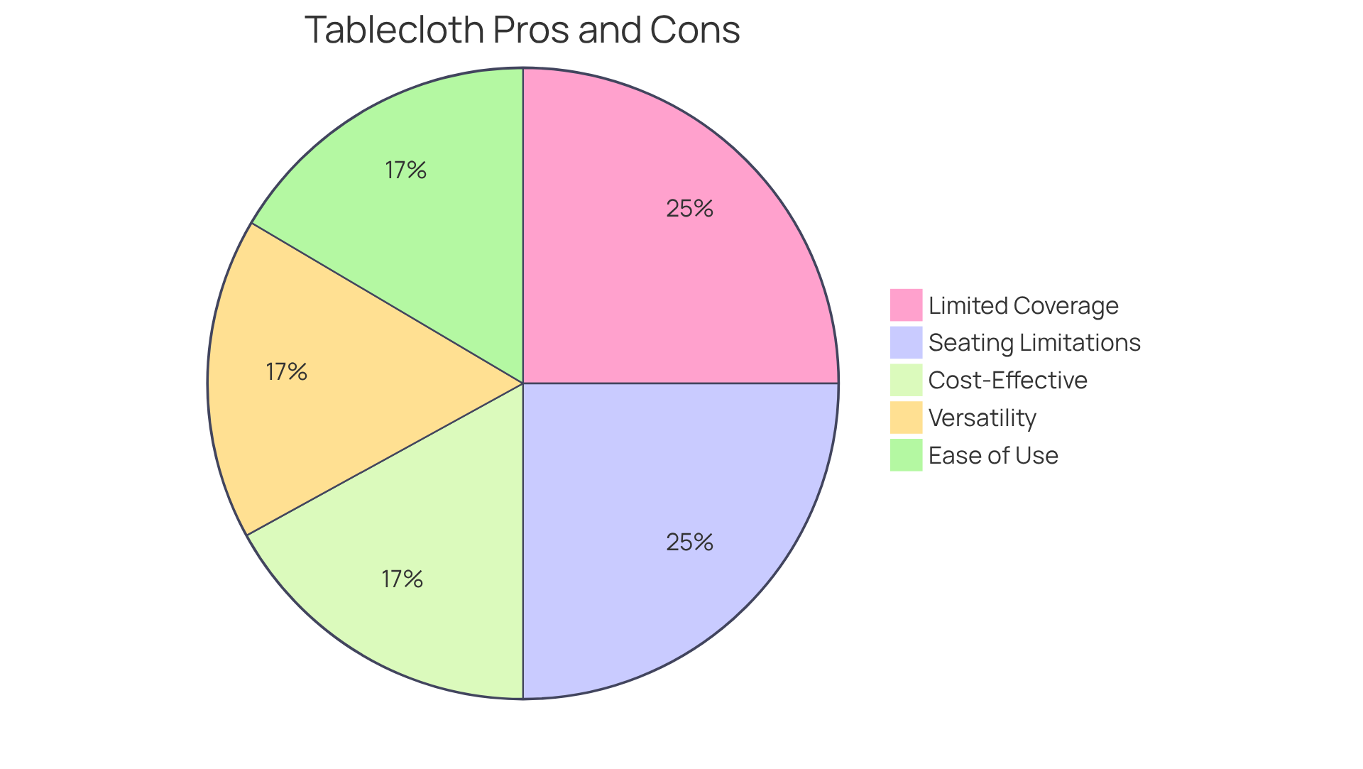 The green section shows the benefits of using a 60 x 84 tablecloth, while the red section highlights the drawbacks. This helps you see at a glance what to consider when choosing a tablecloth for your event.