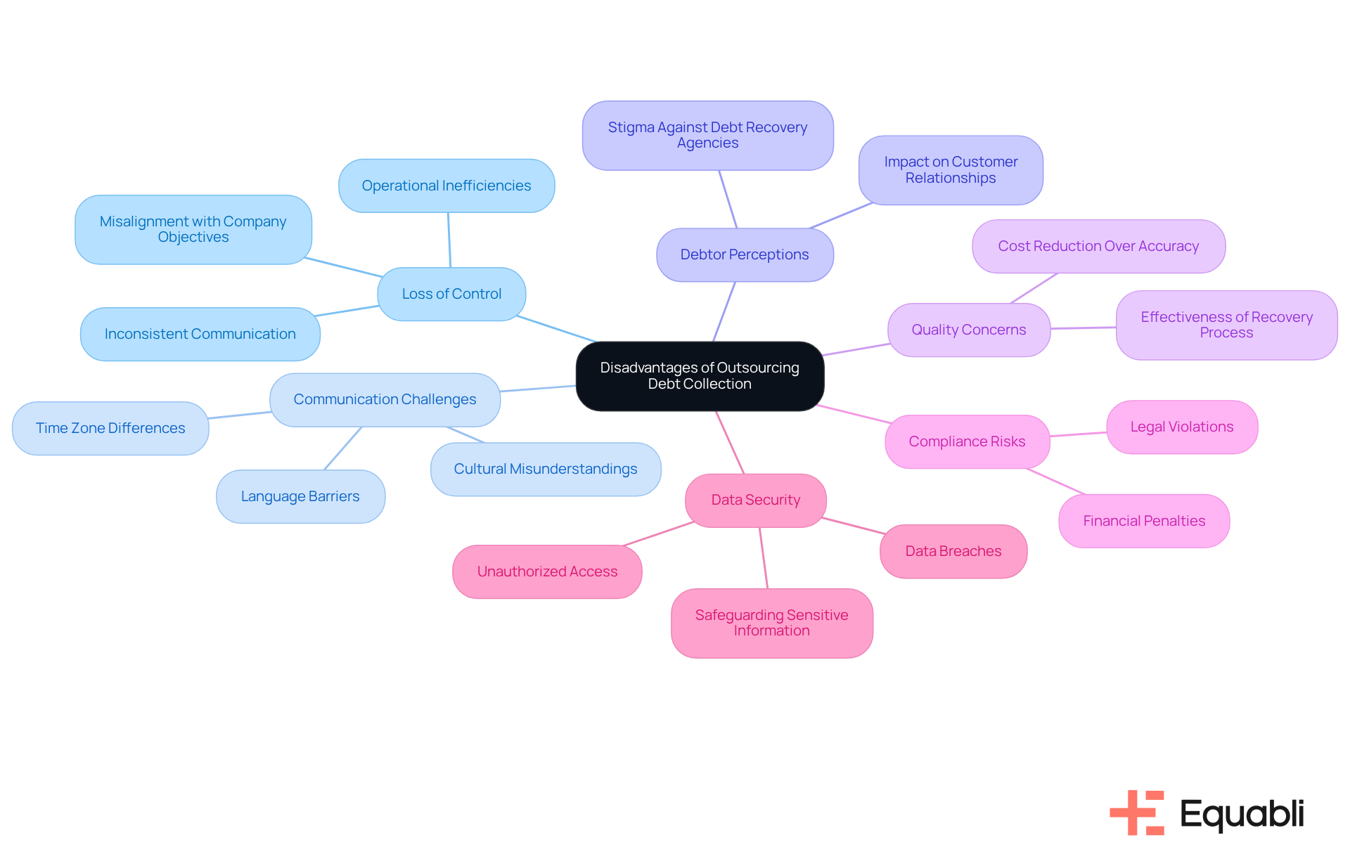 10 Outsourced Collection Agency Solutions for Enterprise Risk Management