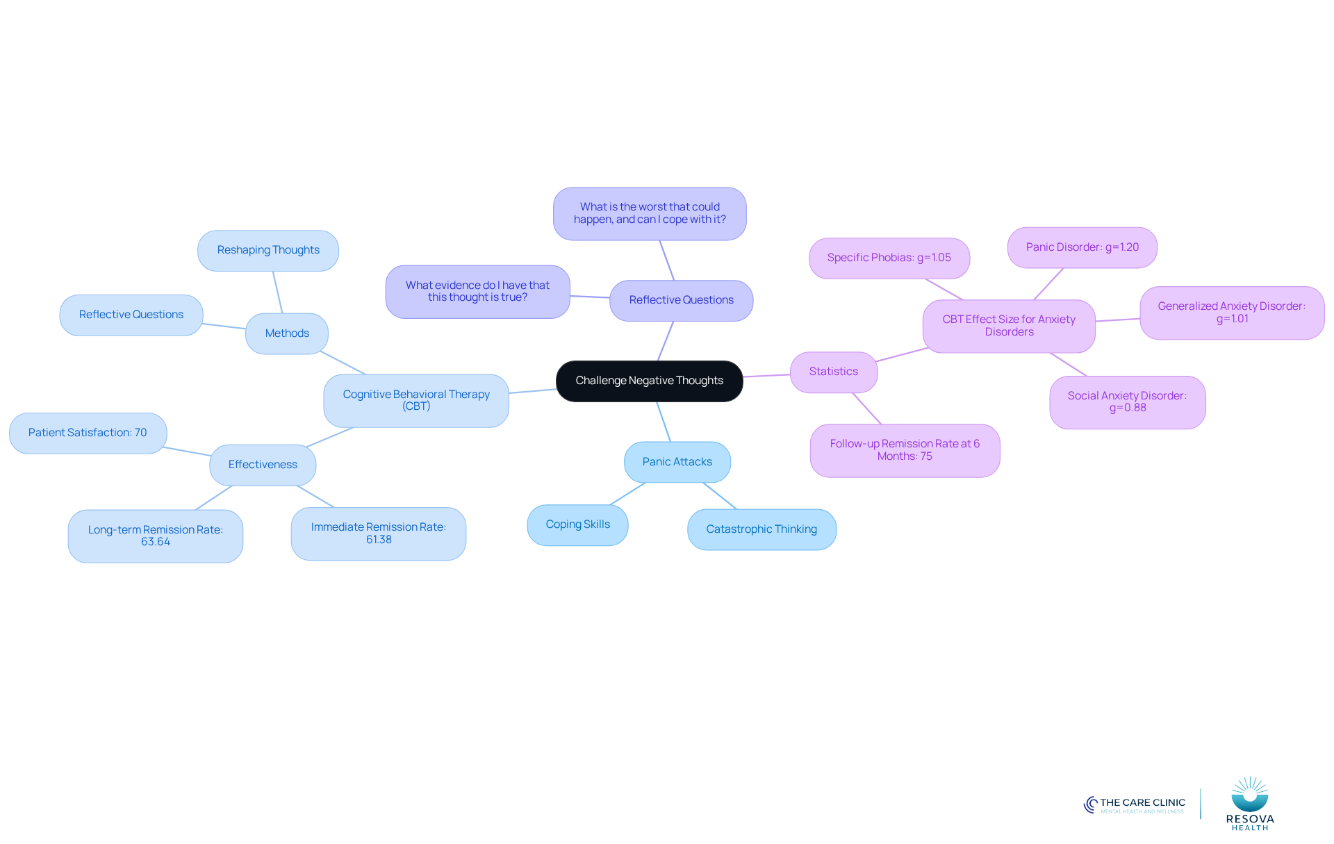 The central node represents the main topic, while branches show related concepts and statistics. Each color-coded branch helps you see how different ideas connect to the central theme. The central node represents the main topic, while branches show related concepts and statistics. Each color-coded branch helps you see how different ideas connect to the central theme.