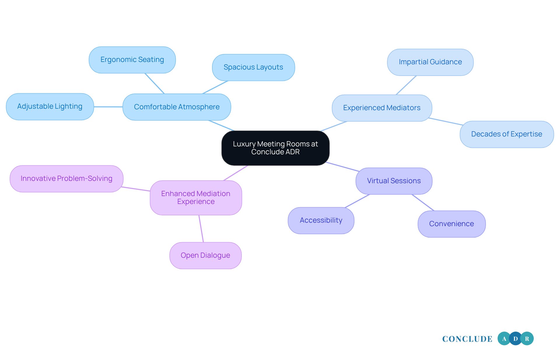 10 Reasons Conclude ADR is Your Top Apple Valley Mediation Provider