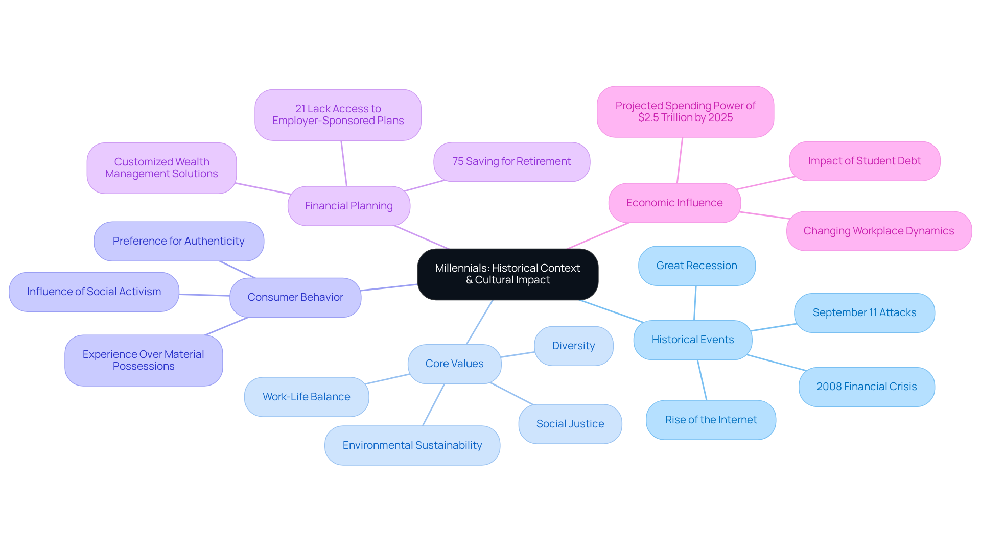 What's the Age Range for Millennials: Key Characteristics Explained ...