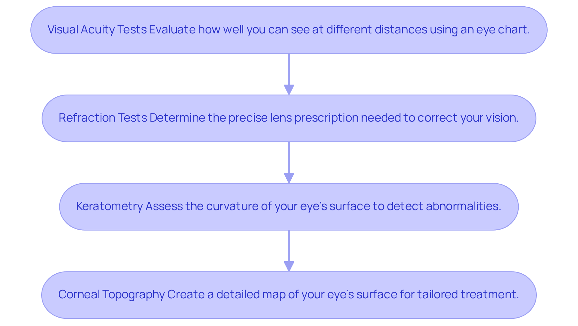 Understand Eye Astigmatism: Causes, Symptoms, Diagnosis, and Treatment ...