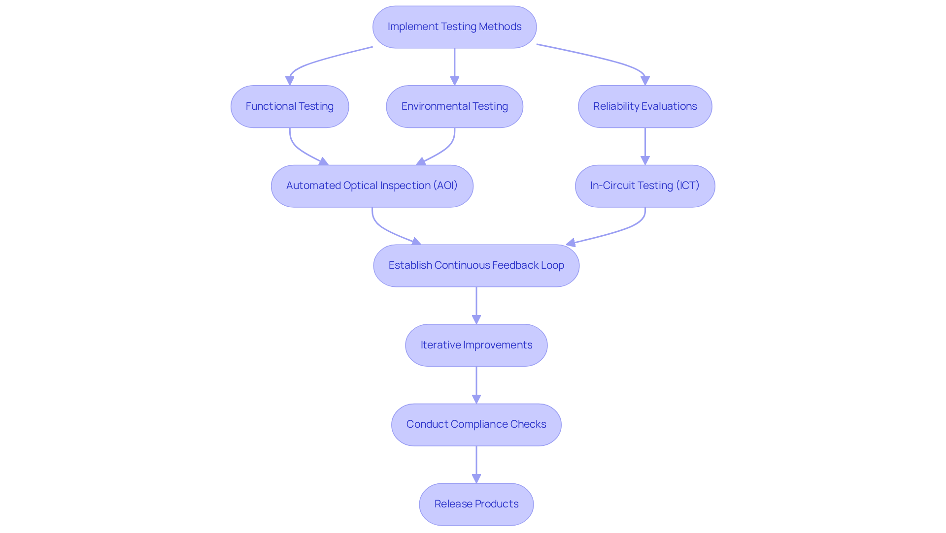 4 Best Practices for Effective PCB Design Board in Medical Devices