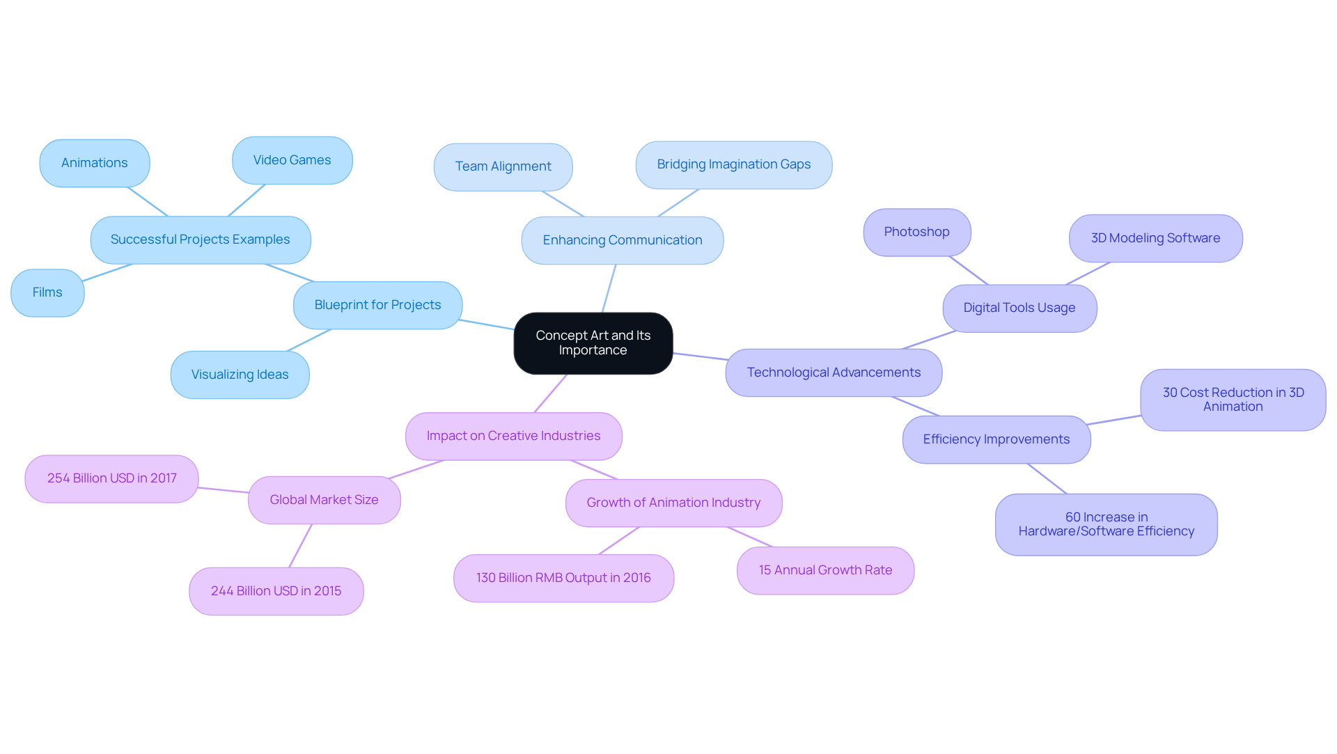 4 Steps to Learn Concept Art: From Basics to Mastery - Techneeds
