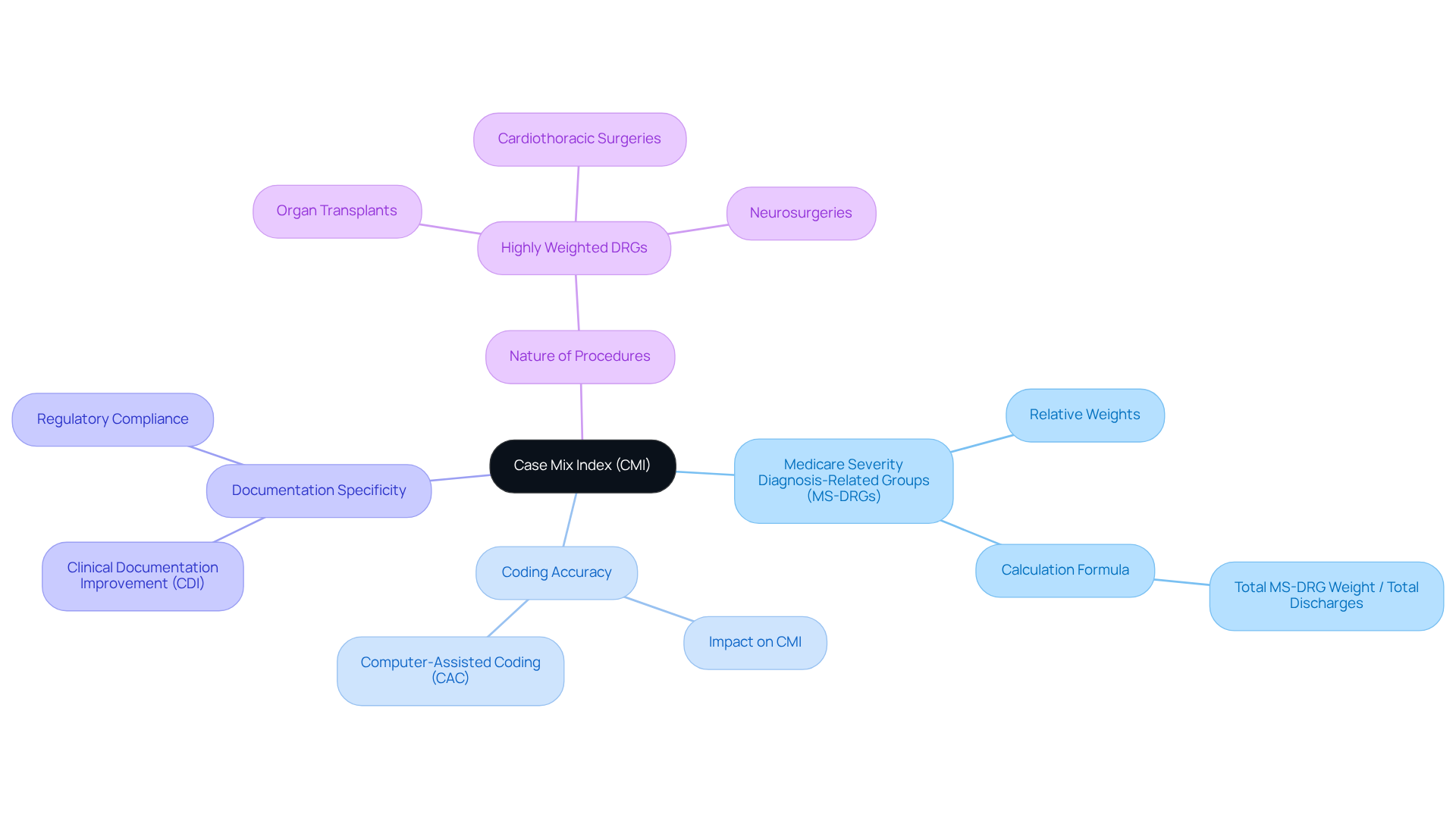Case Mix Index Meaning: Importance, History, and Key Features – Careset.com