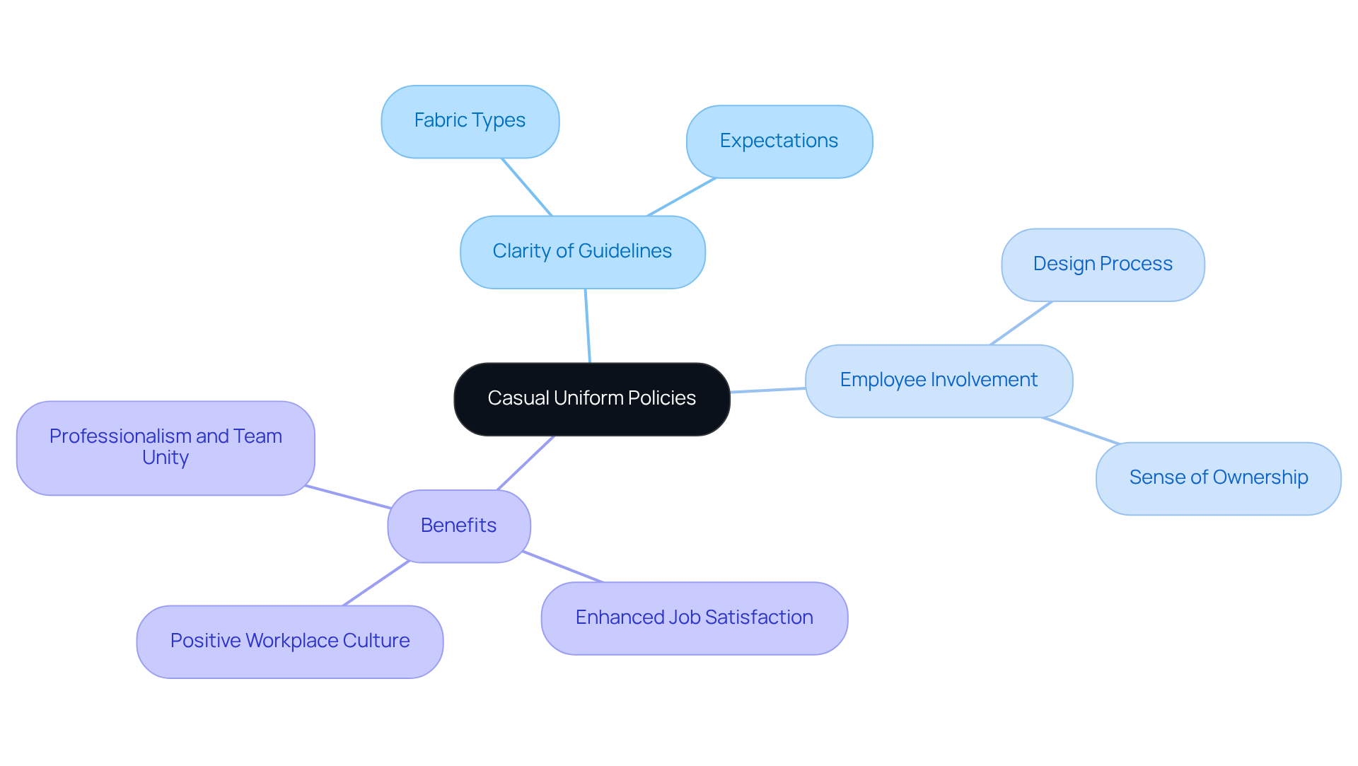 10 Ways Casual Uniforms Boost Workplace Culture for Hospitality Managers