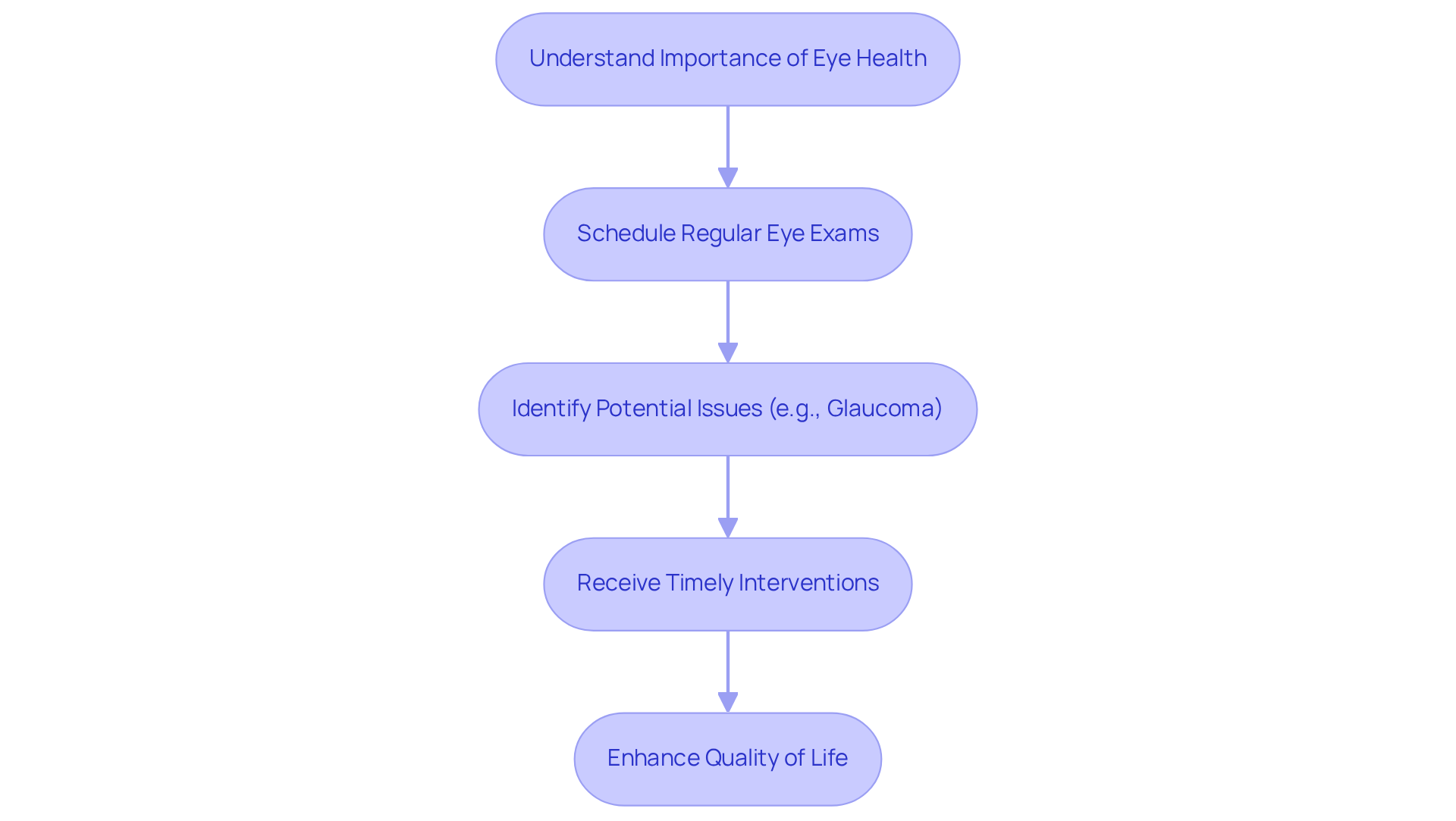 Understanding 2020 Vision Meaning: More Than Just Numbers | Pacific Eye ...