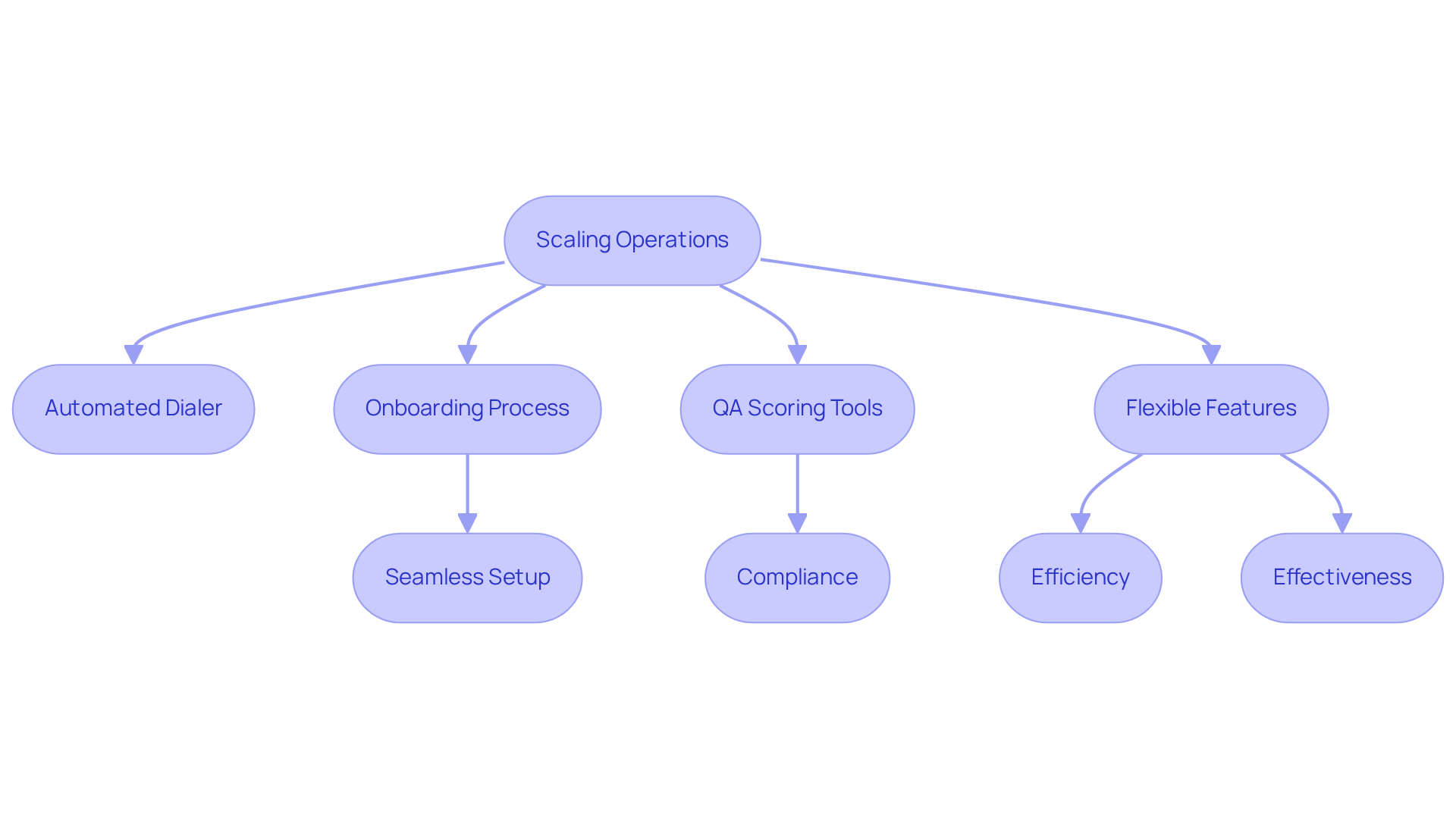 10 Ways Automated Dialers Boost Efficiency for Insurance Agencies