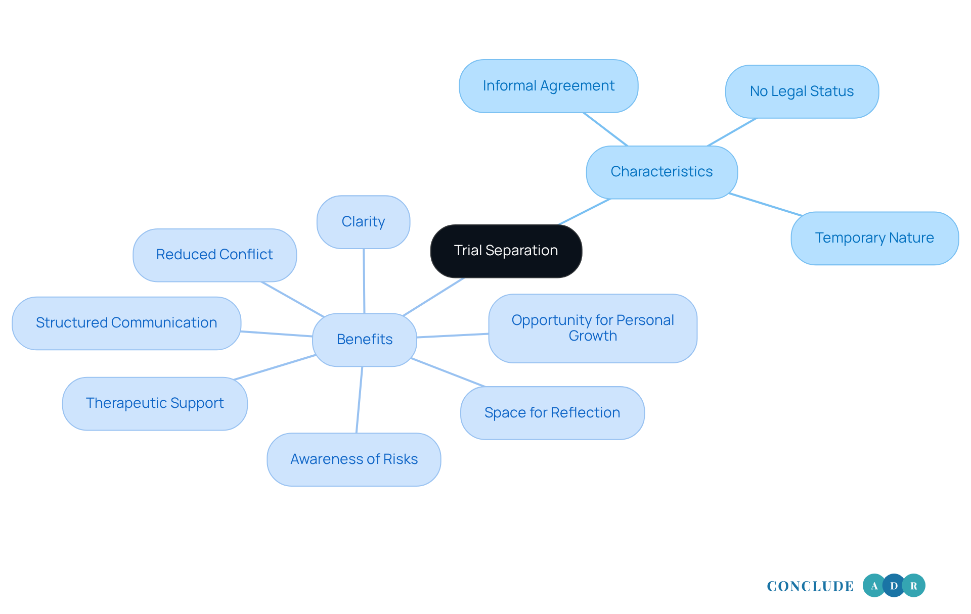 Understanding 5 Types of Legal Separation and Their Implications