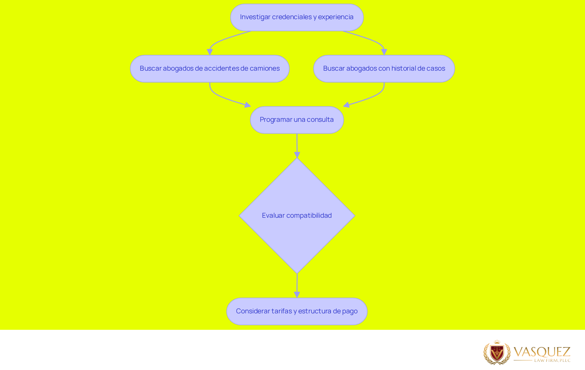 Cómo Elegir al Mejor Abogado de Accidentes de Camiones para Ti