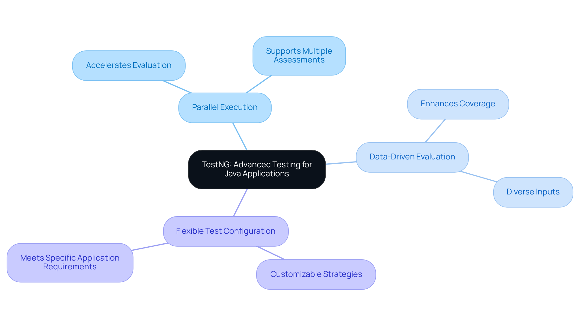 9 Efficient Test Automation Solutions for E-commerce Teams