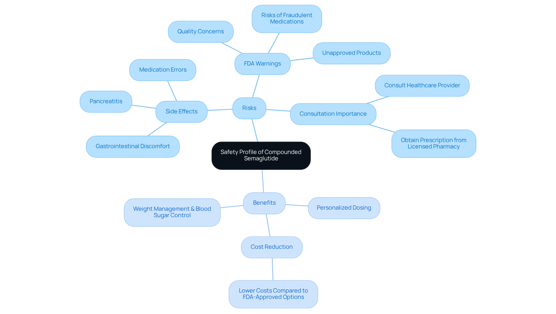 What Is Compounded Semaglutide and Is It Safe for You?