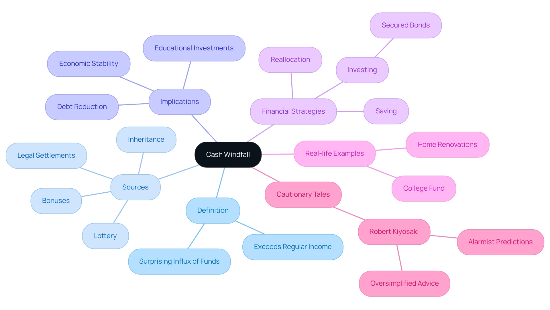 What is a Cash Windfall? Understanding Its Sources and Implications ...