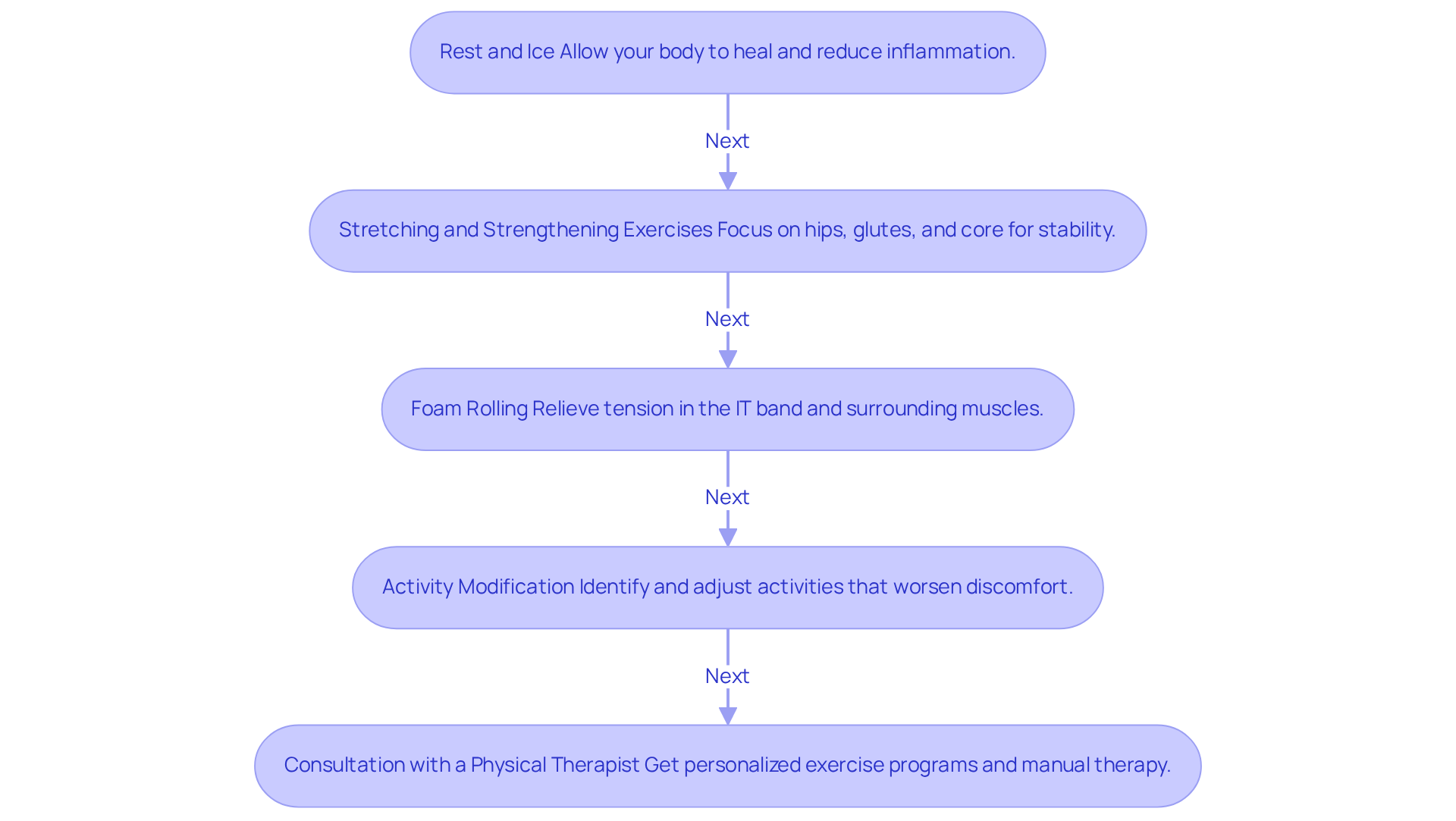 Master SI Joint and IT Band Pain: Causes, Treatments, and Recovery ...